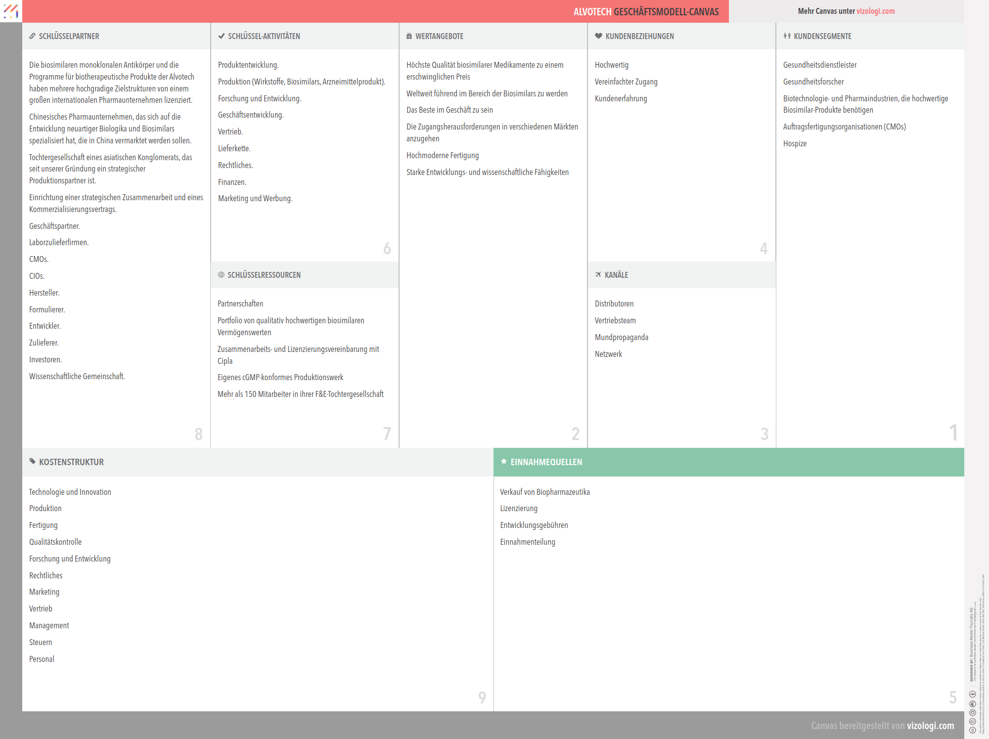 Was ist das Geschäftsmodell von Alvotech? | Vizologi