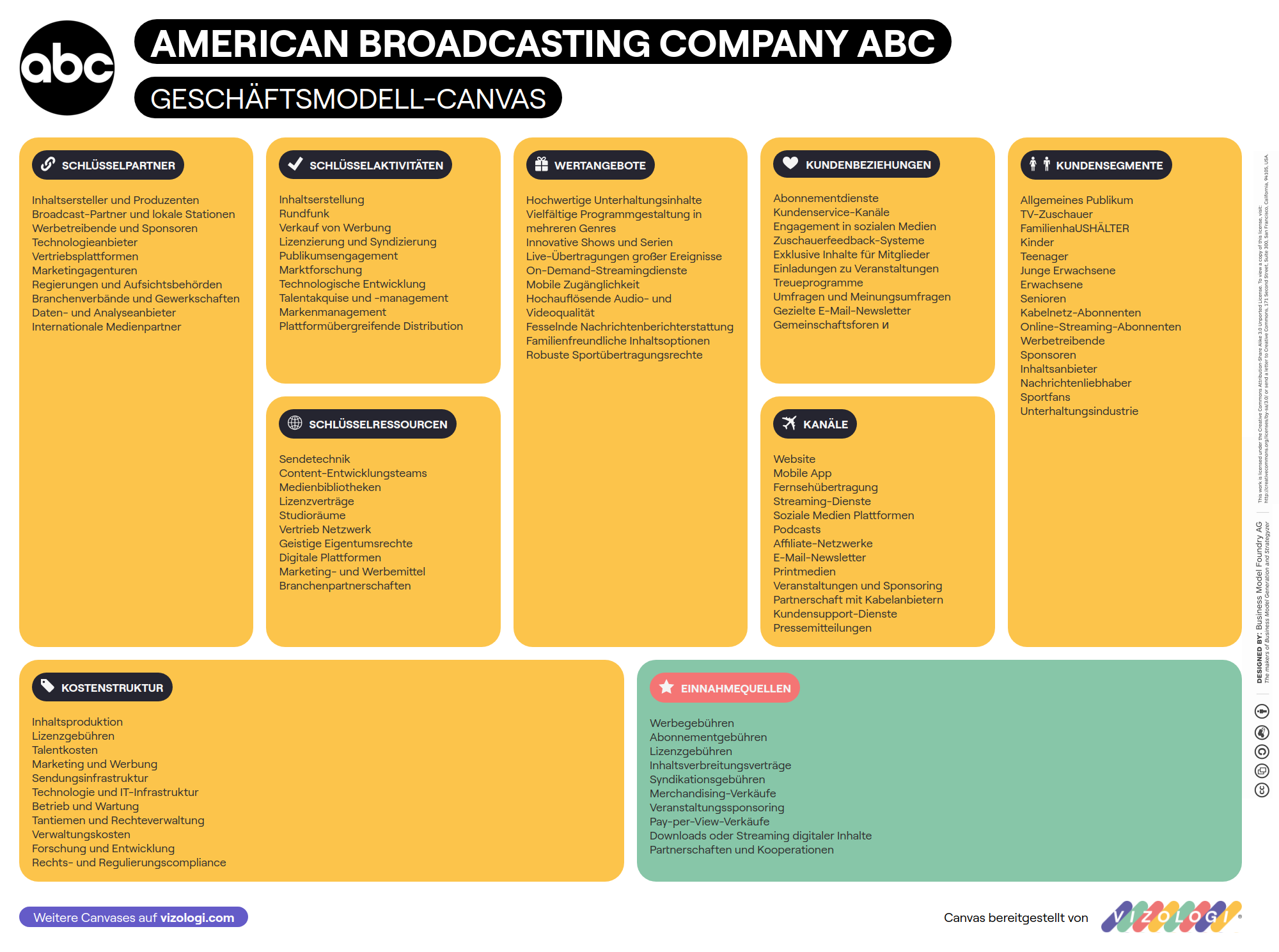 Apa model bisnis Perusahaan Penyiaran Amerika ABC? | Vizologi