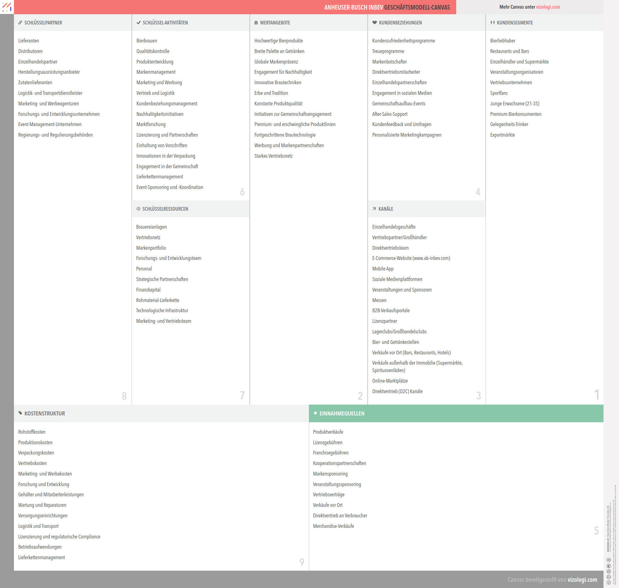 Was ist das Geschäftsmodell von Anheuser-Busch InBev? | Vizologi