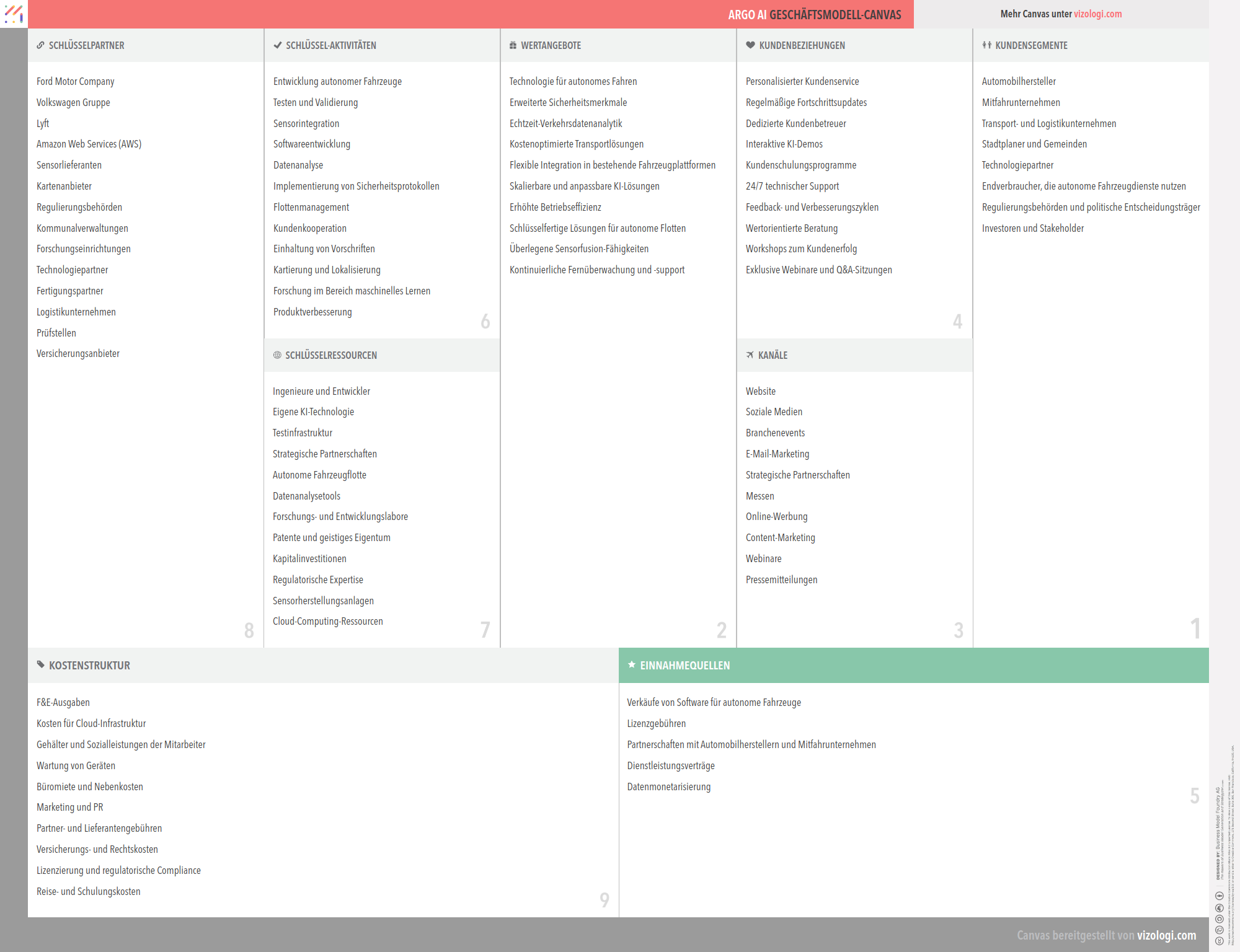 Was ist das Geschäftsmodell von Argo AI? | Vizologi
