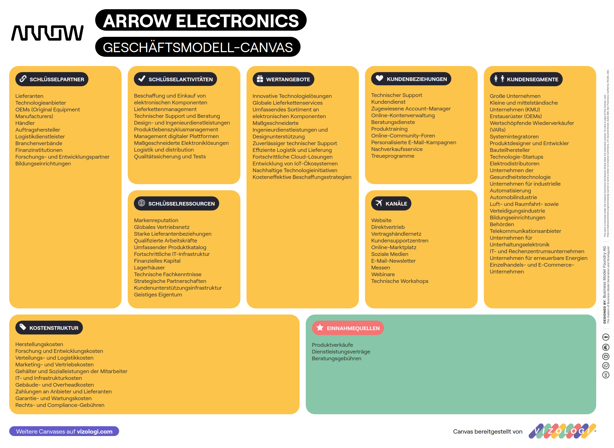 What is Arrow Electronics's business model? | Vizologi