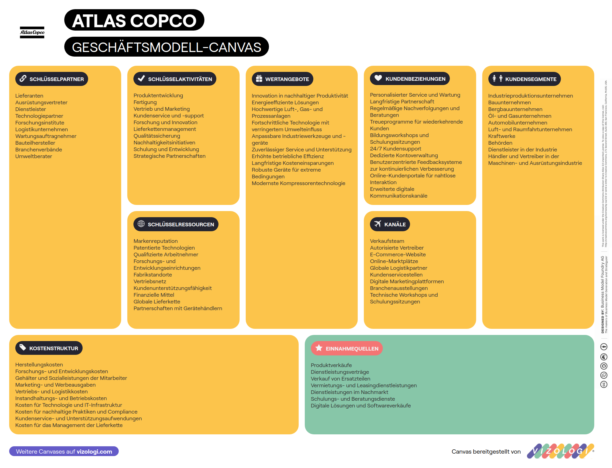 Business Strategy Canvas - Vizologi