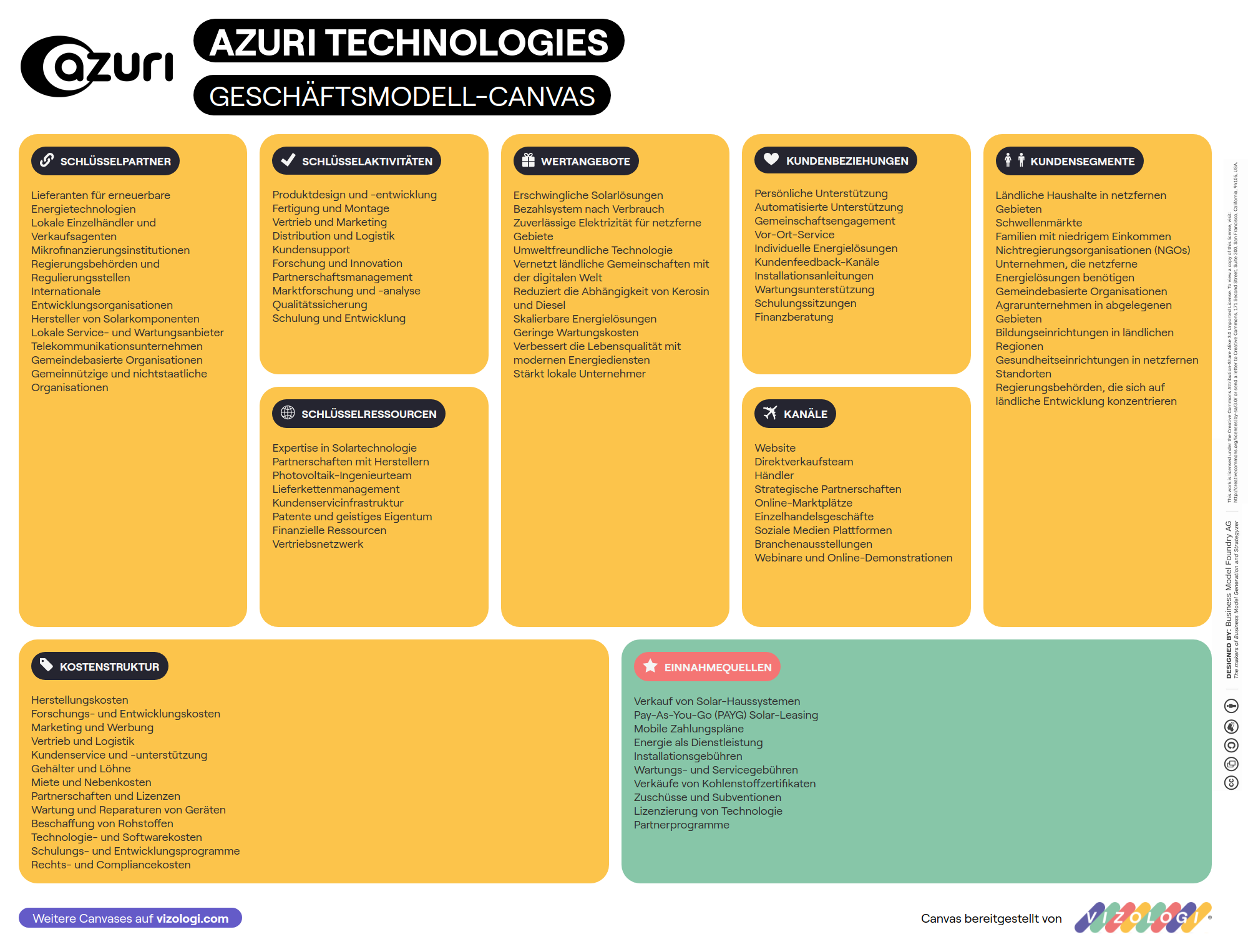 Business Strategy Canvas - Vizologi