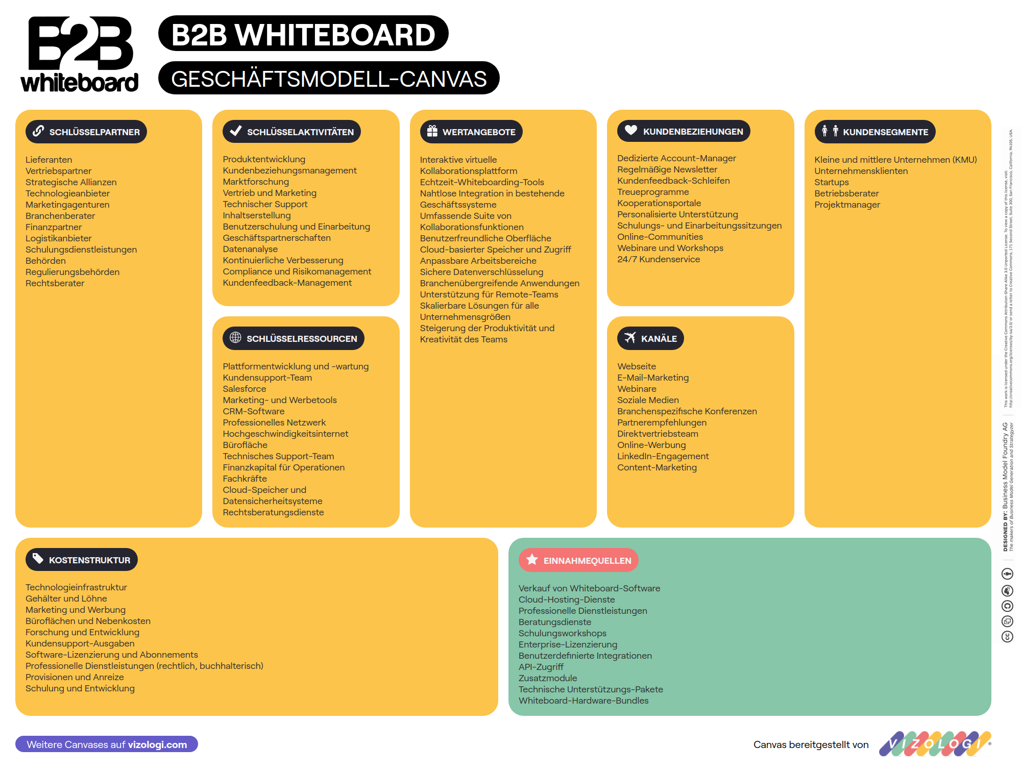 Business Strategy Canvas - Vizologi