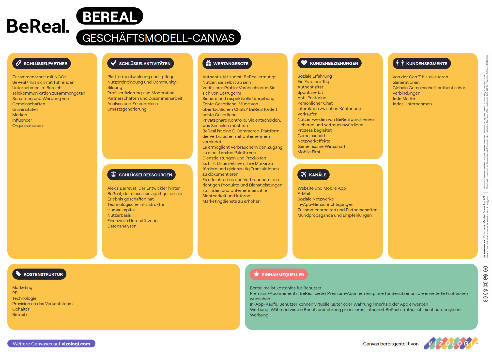 Business Strategy Canvas - Vizologi