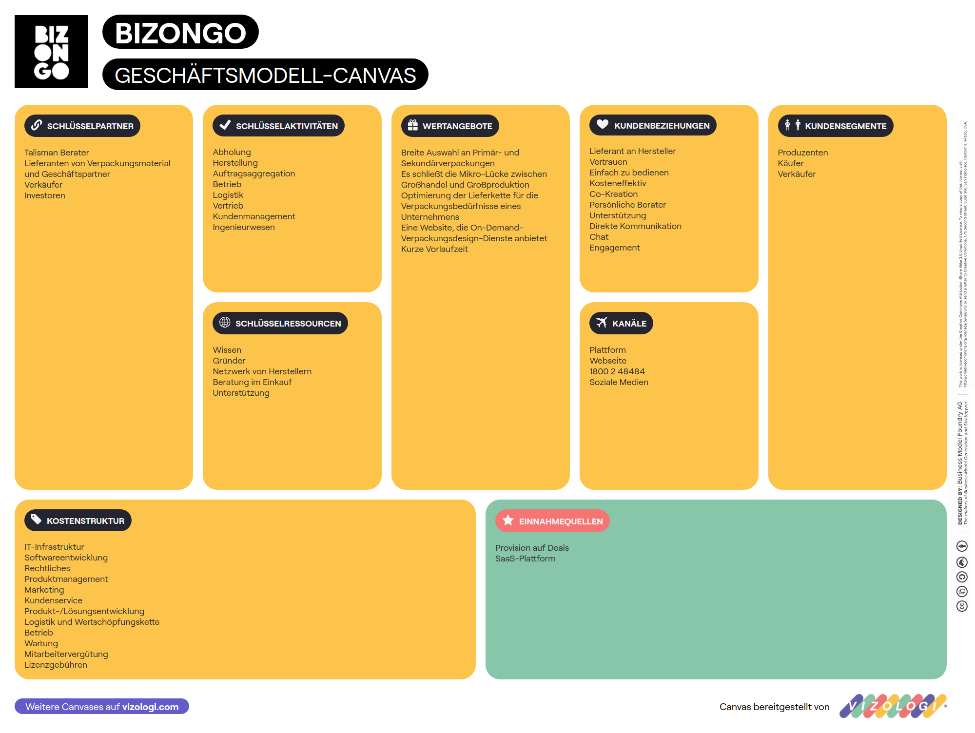 Was ist das Geschäftsmodell von Bizongo? | Vizologi
