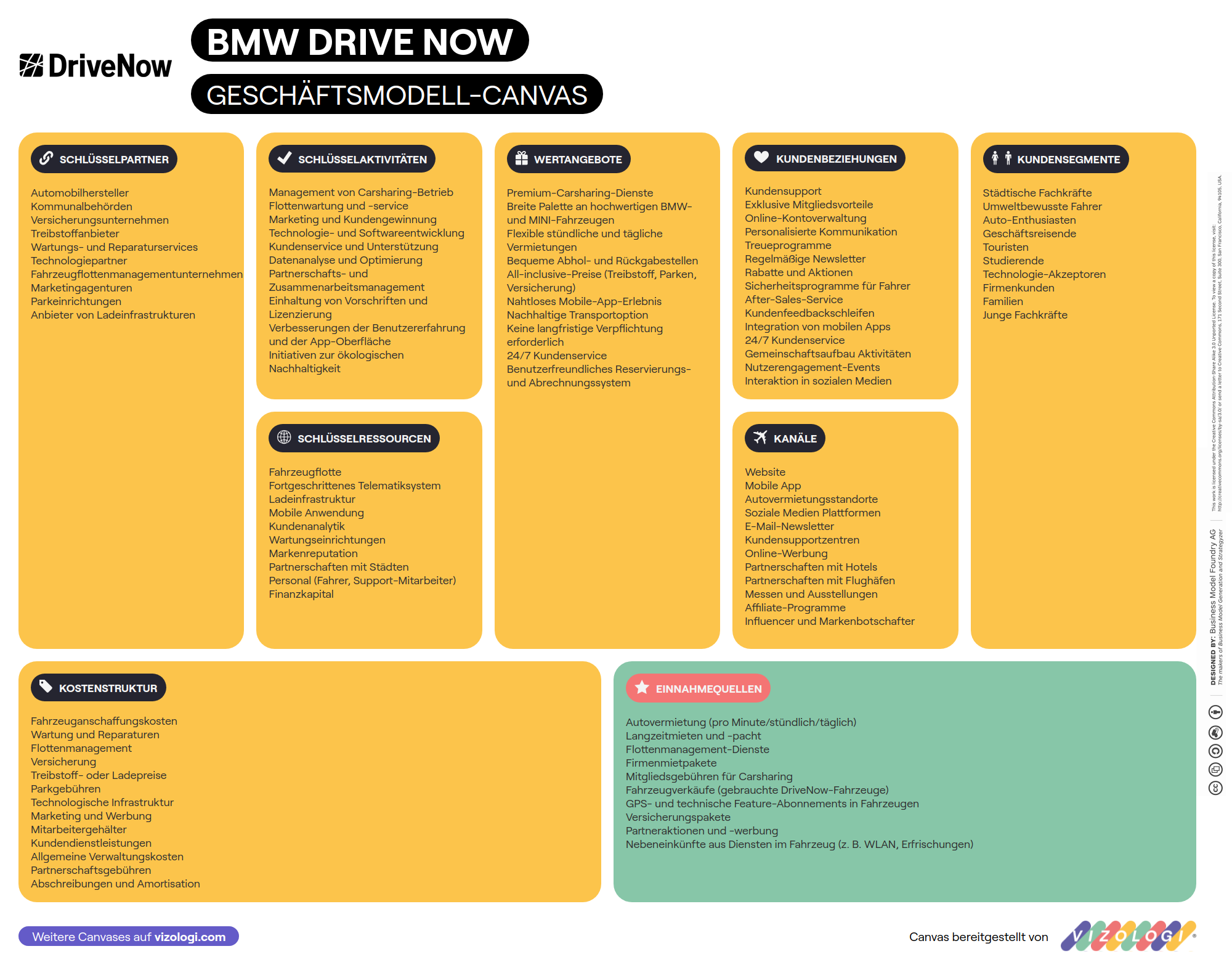 Was ist das Geschäftsmodell von BMW Drive now? | Vizologi