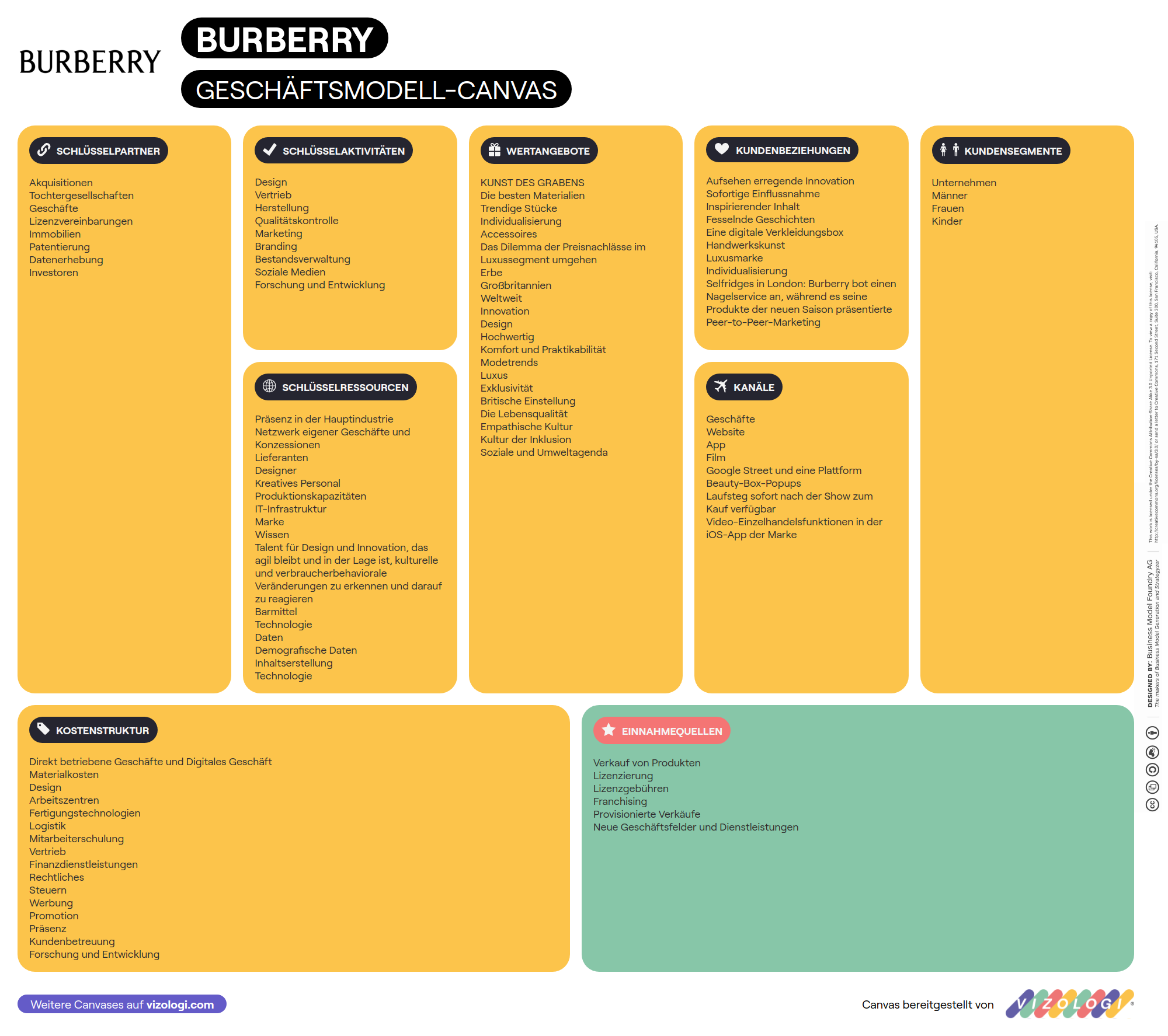 What is Burberry's business model? | Vizologi