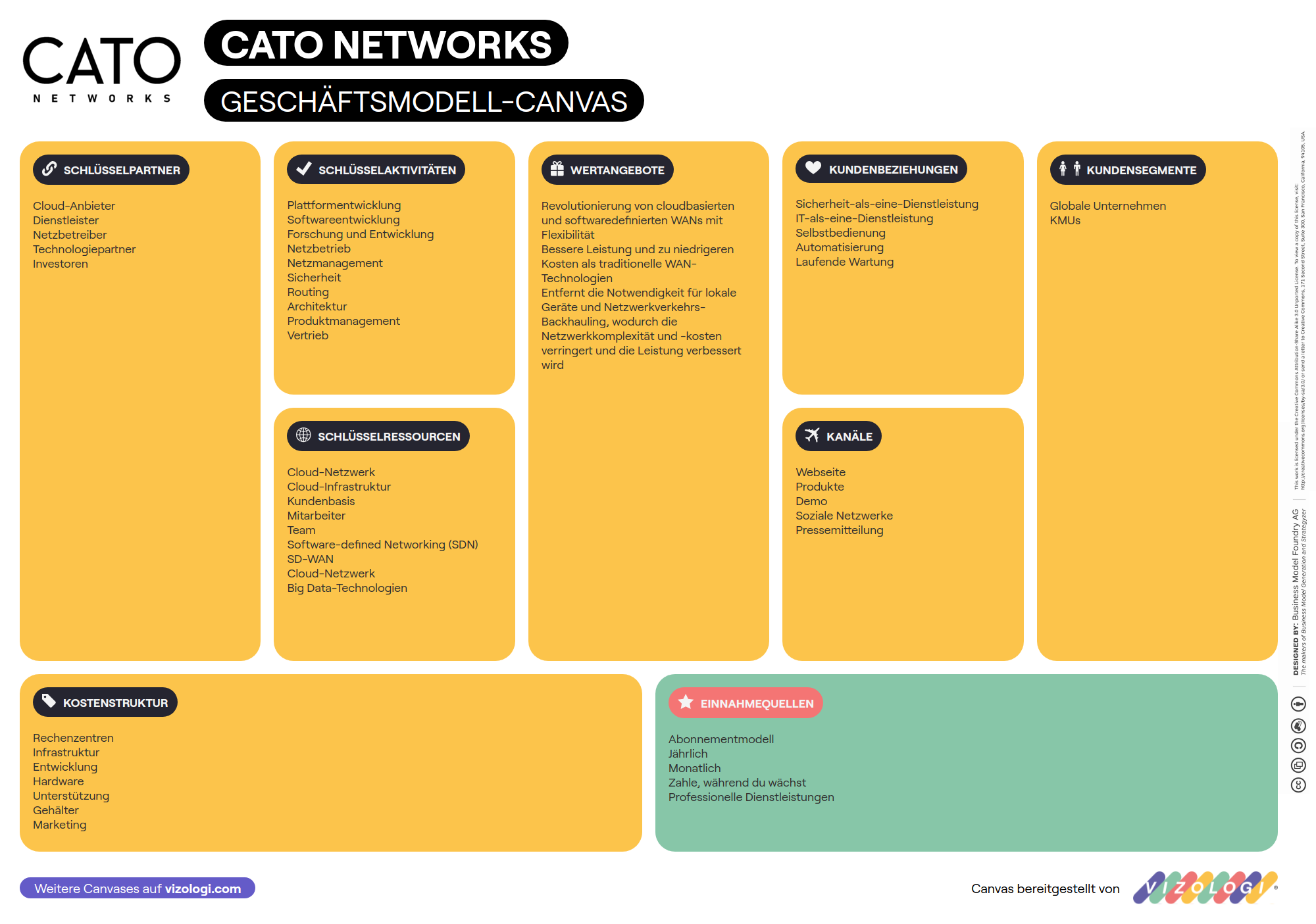 Was ist das Geschäftsmodell von Cato Networks? | Vizologi