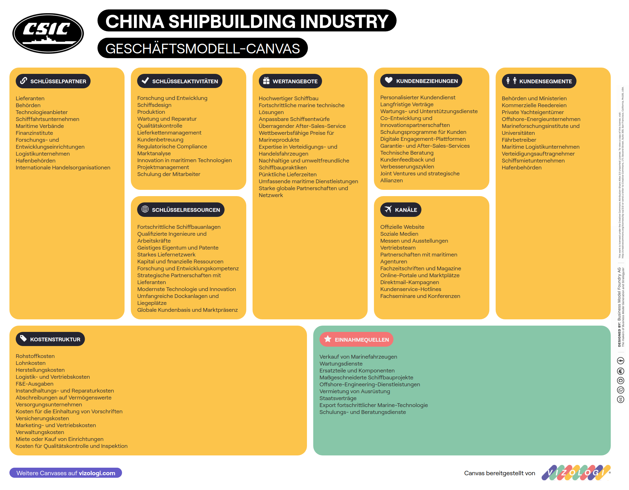 What is China Shipbuilding Industry's business model? | Vizologi