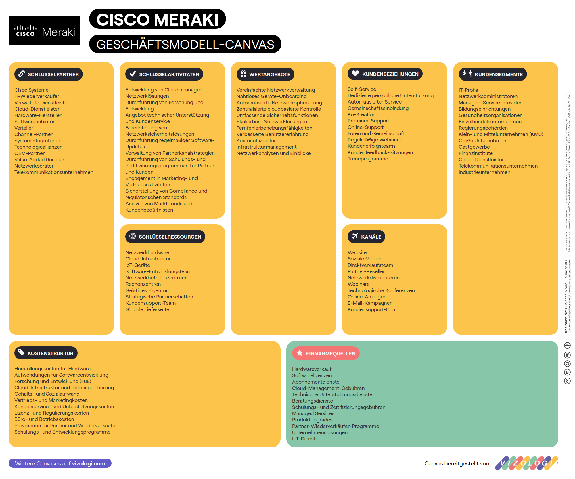 What is Cisco Meraki's business model? | Vizologi