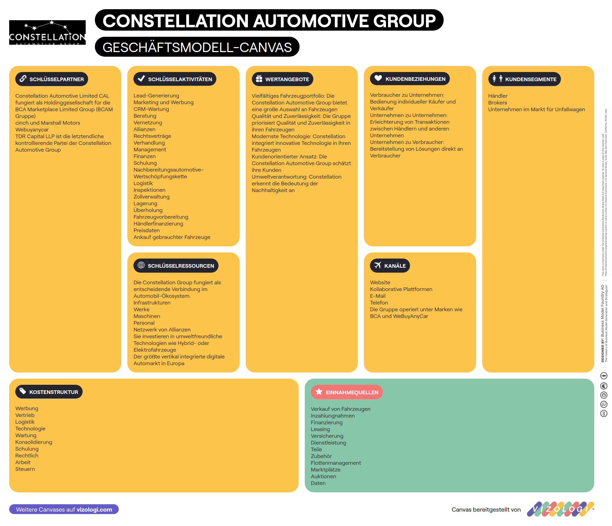 Was ist das Geschäftsmodell der Constellation Automotive Group? | Vizologi