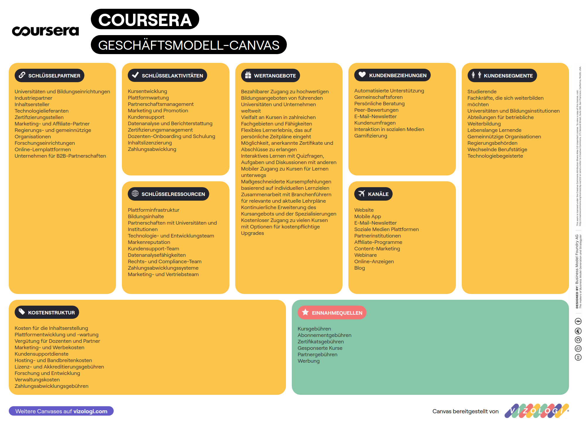 What is Coursera's business model? | Vizologi
