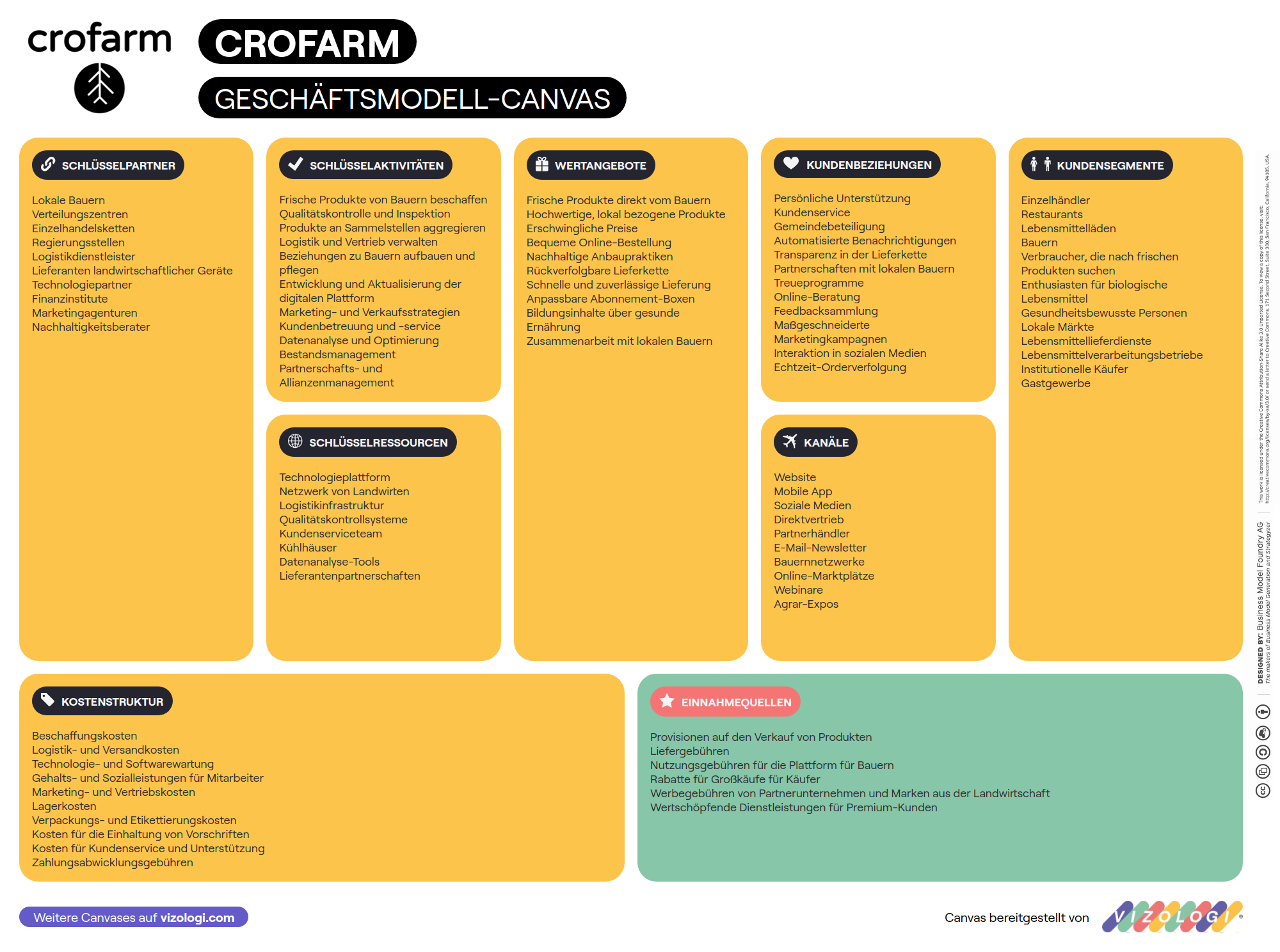 Business Strategy Canvas - Vizologi