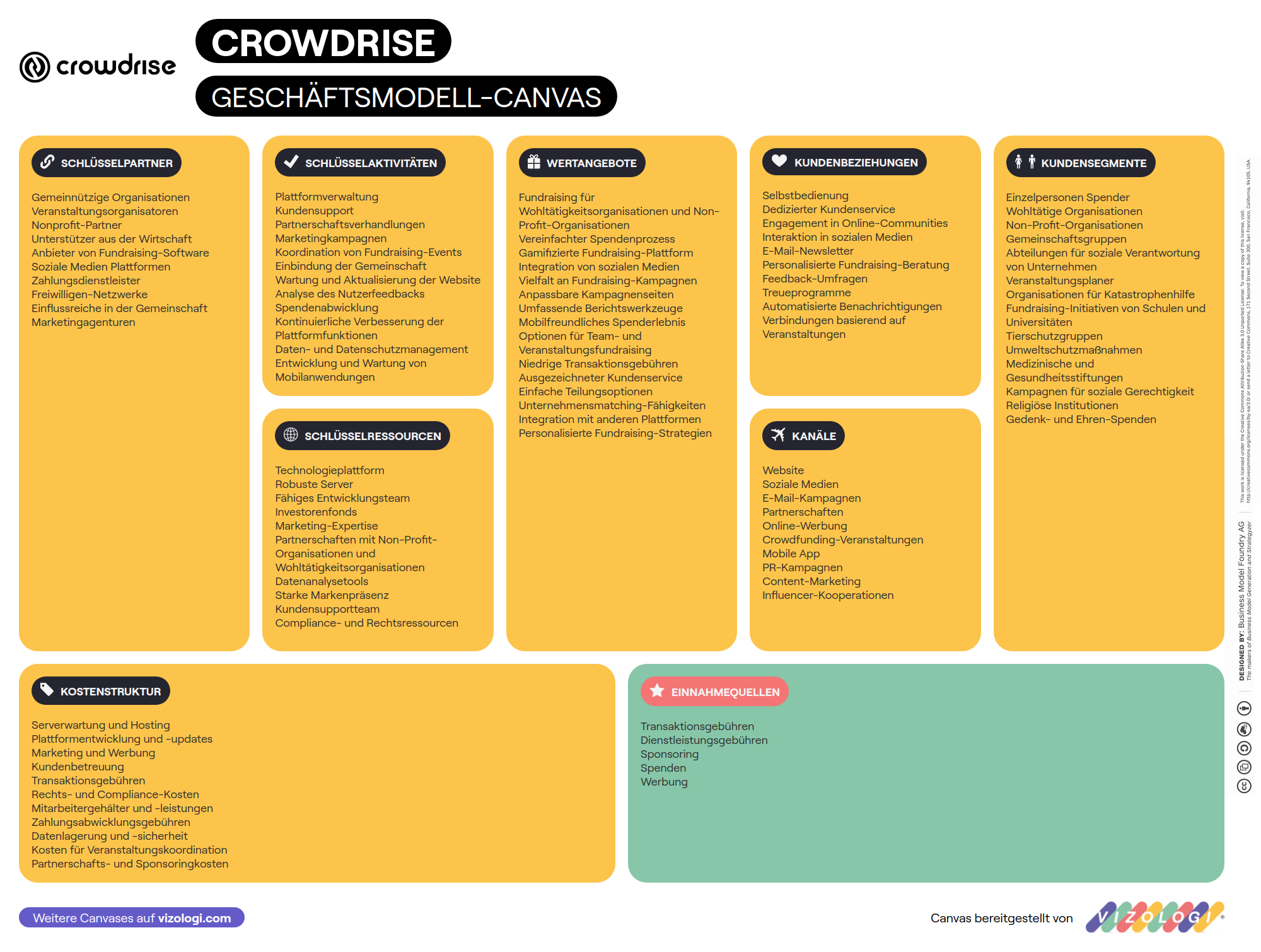 Crowdriseのビジネスモデルとは？ | Vizologi