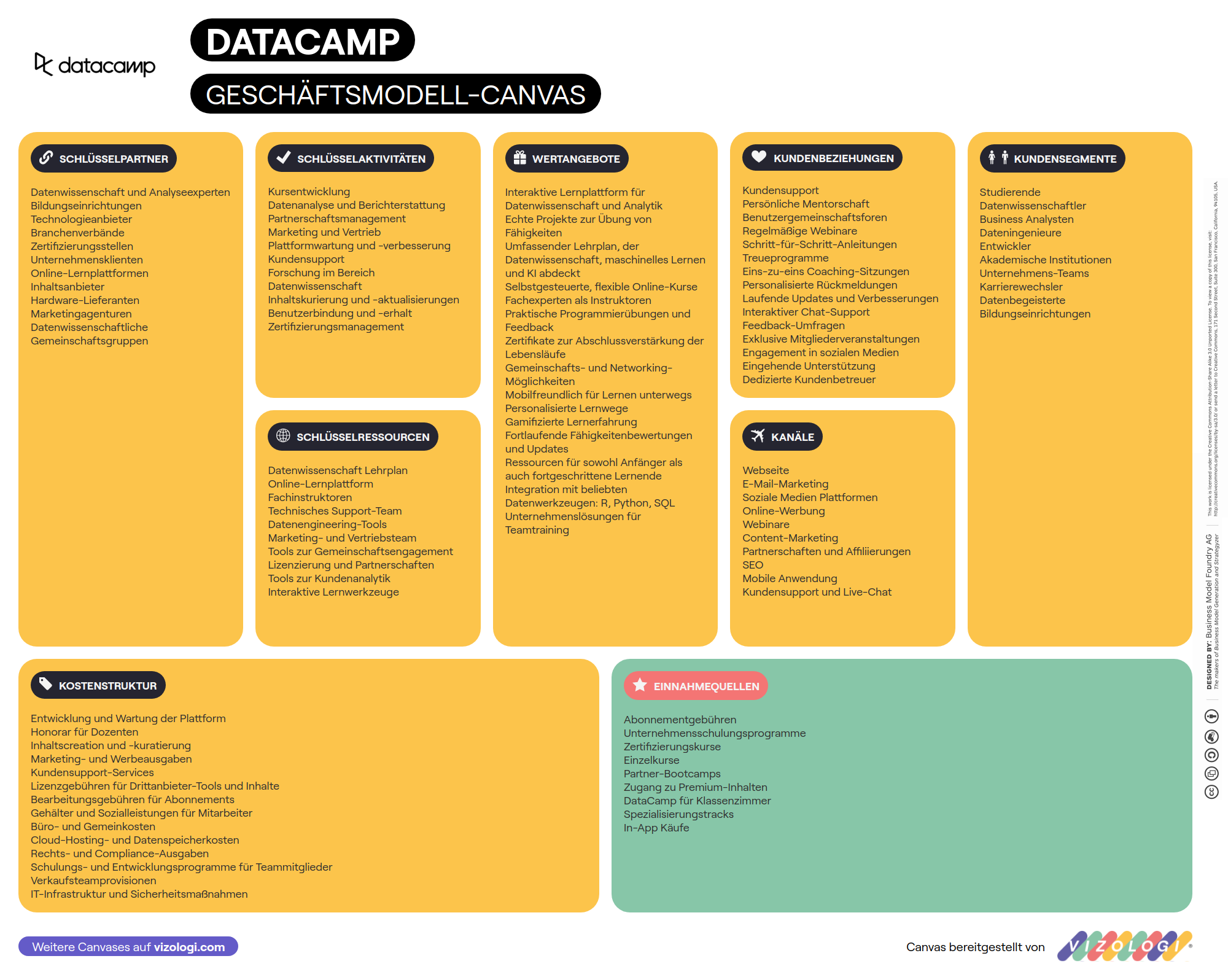 Was ist das Geschäftsmodell von DataCamp? | Vizologi