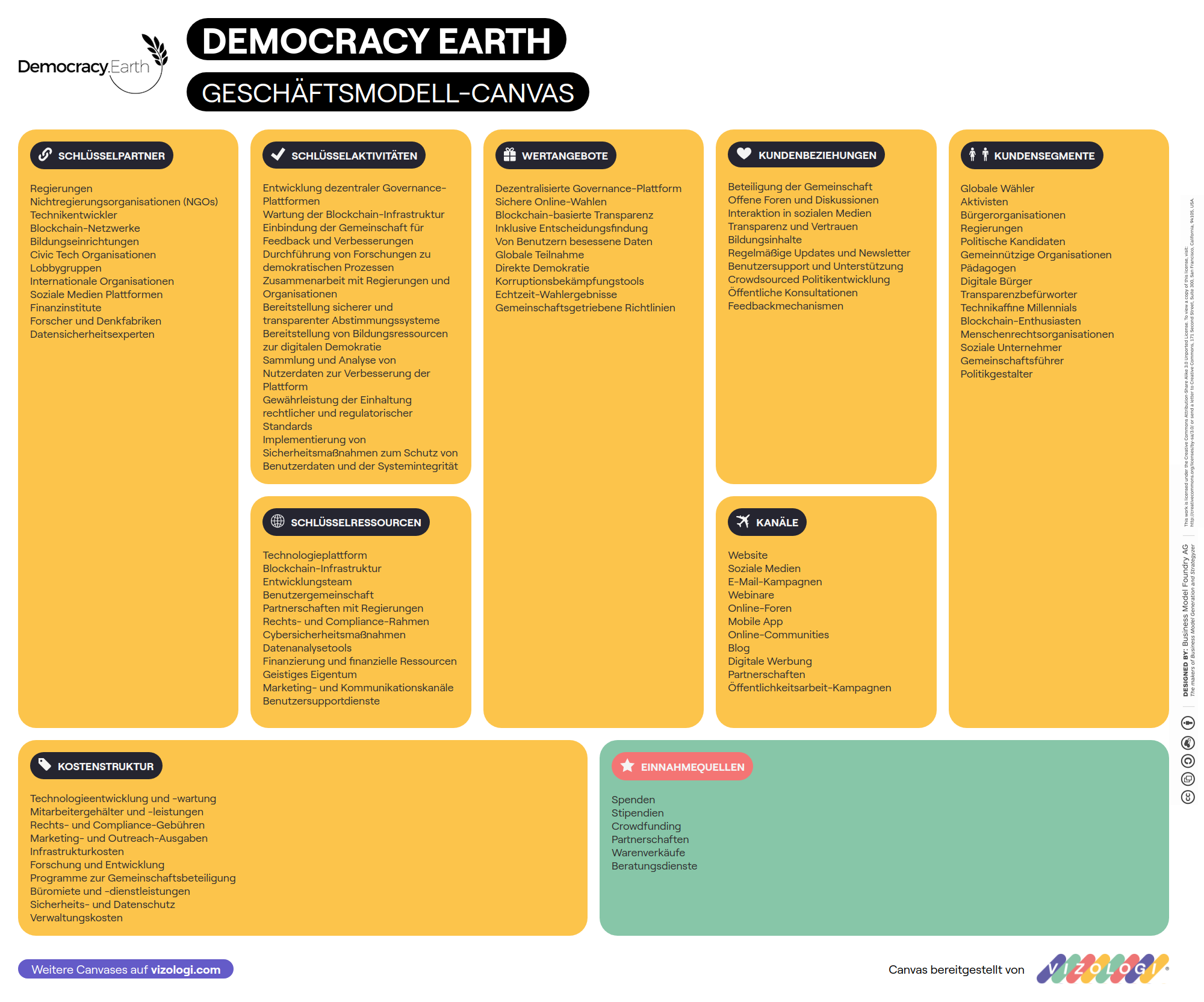 What is Democracy Earth's business model? | Vizologi