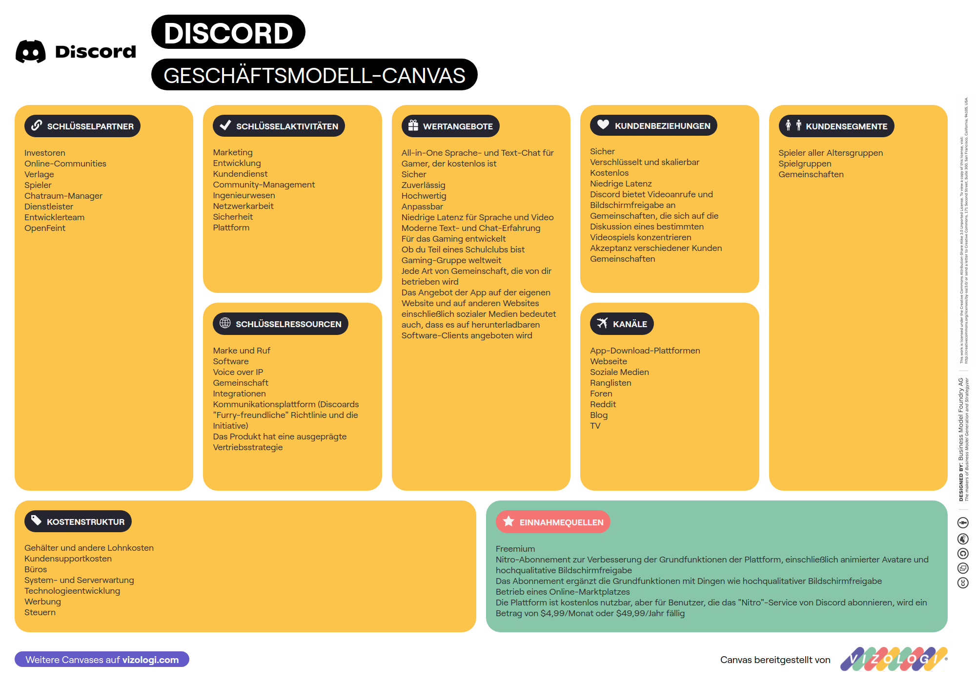 Was ist das Geschäftsmodell von Discord? | Vizologi