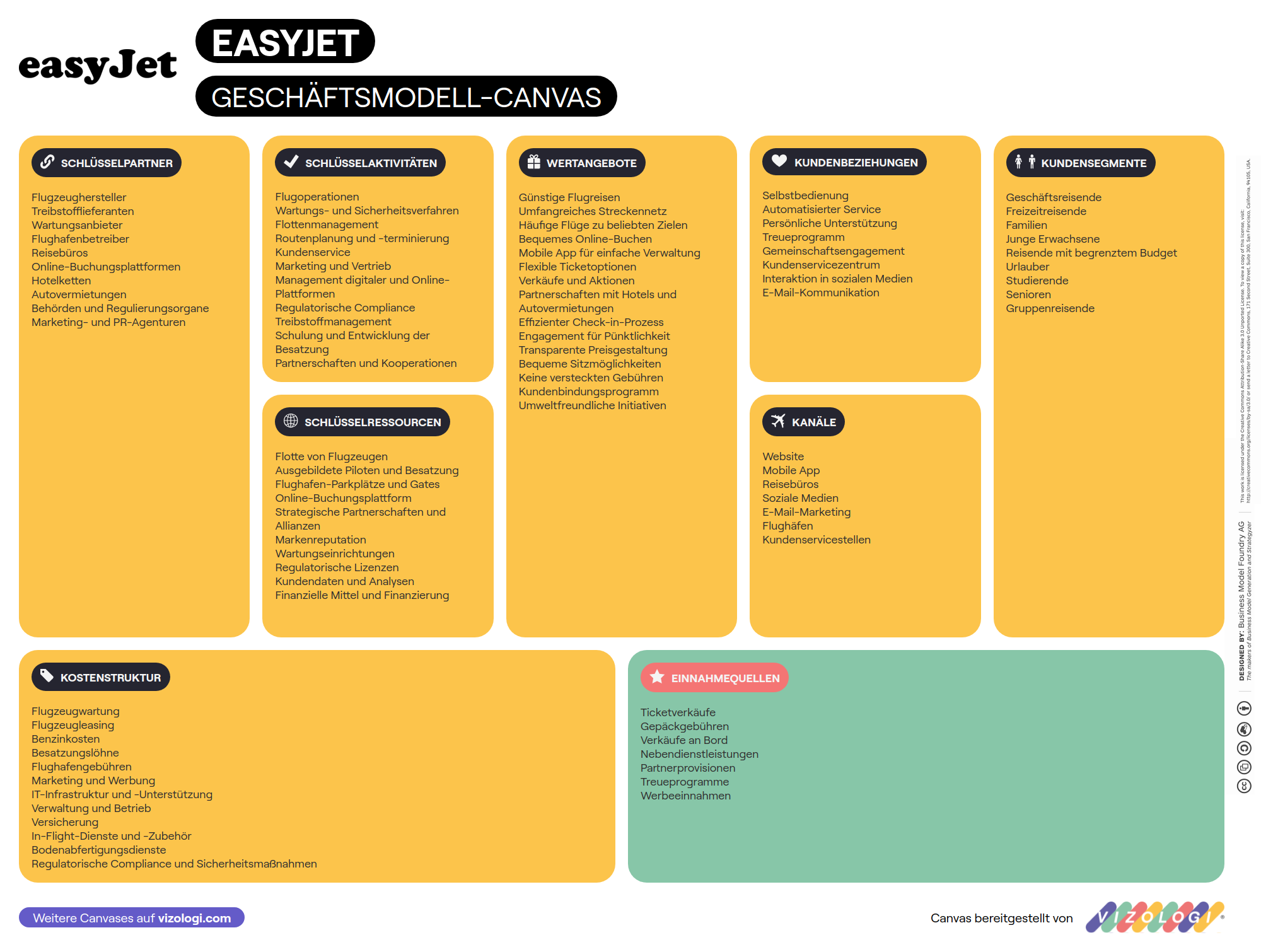 Business Strategy Canvas - Vizologi