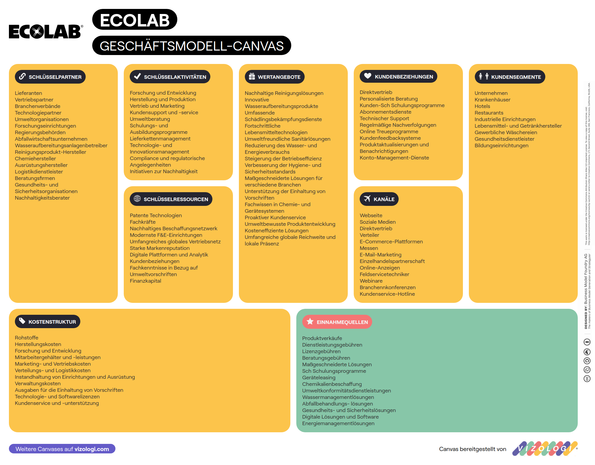 What is Ecolab's business model? | Vizologi