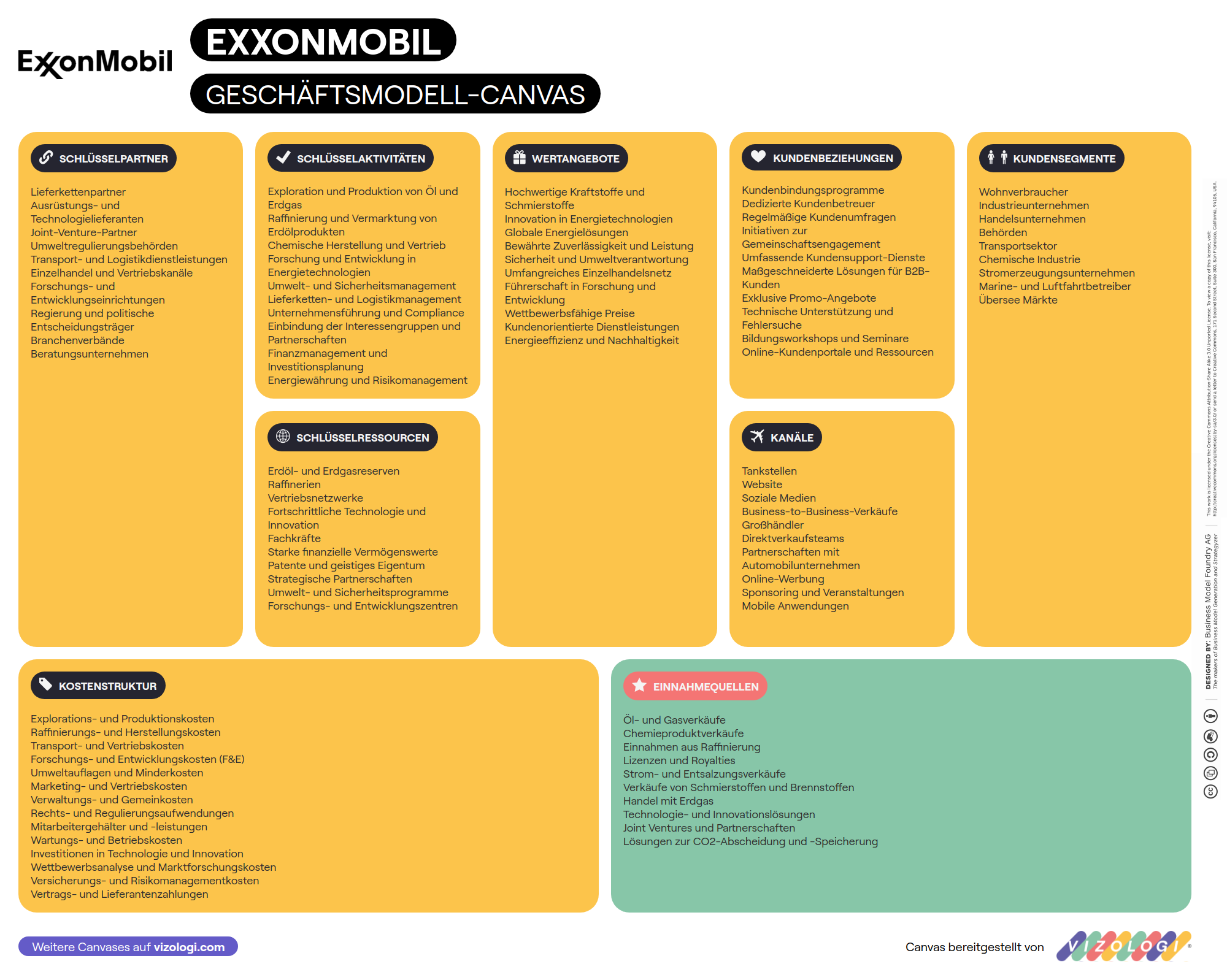 Was ist das Geschäftsmodell von ExxonMobil? | Vizologi