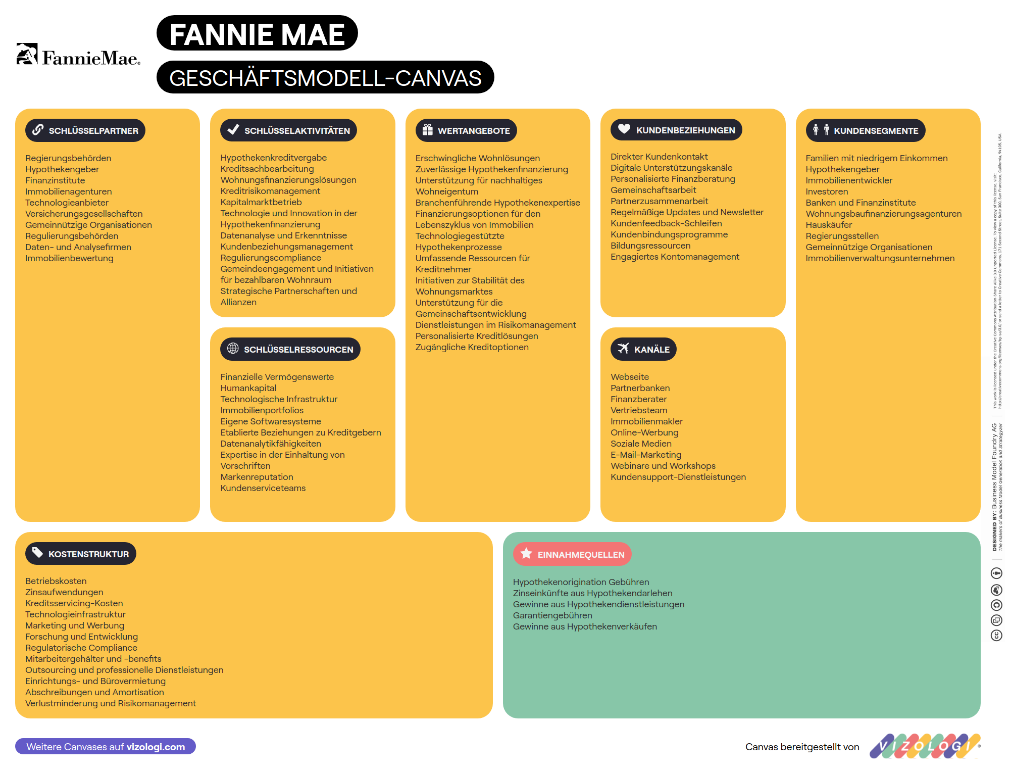What is Fannie mae's business model? | Vizologi