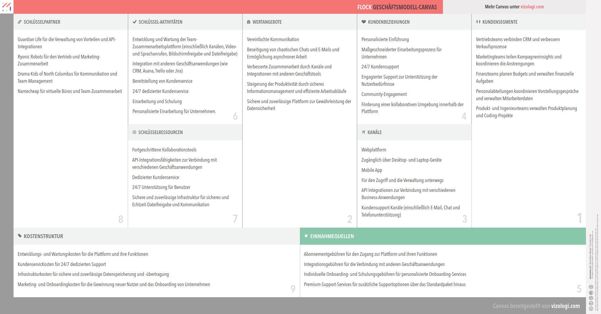 Was ist das Geschäftsmodell von Flock? | Vizologi