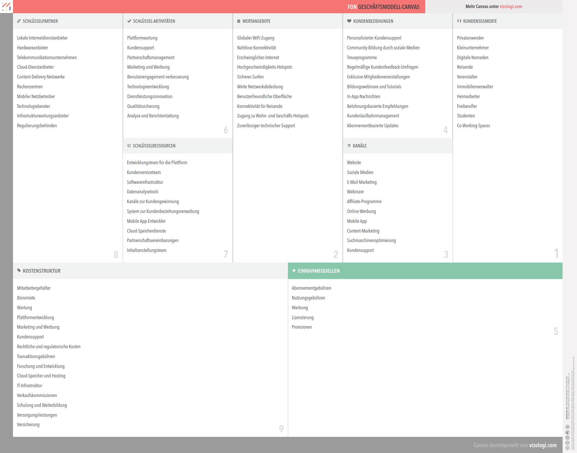 ¿Cuál es el modelo de negocio de Fon? | Vizologi