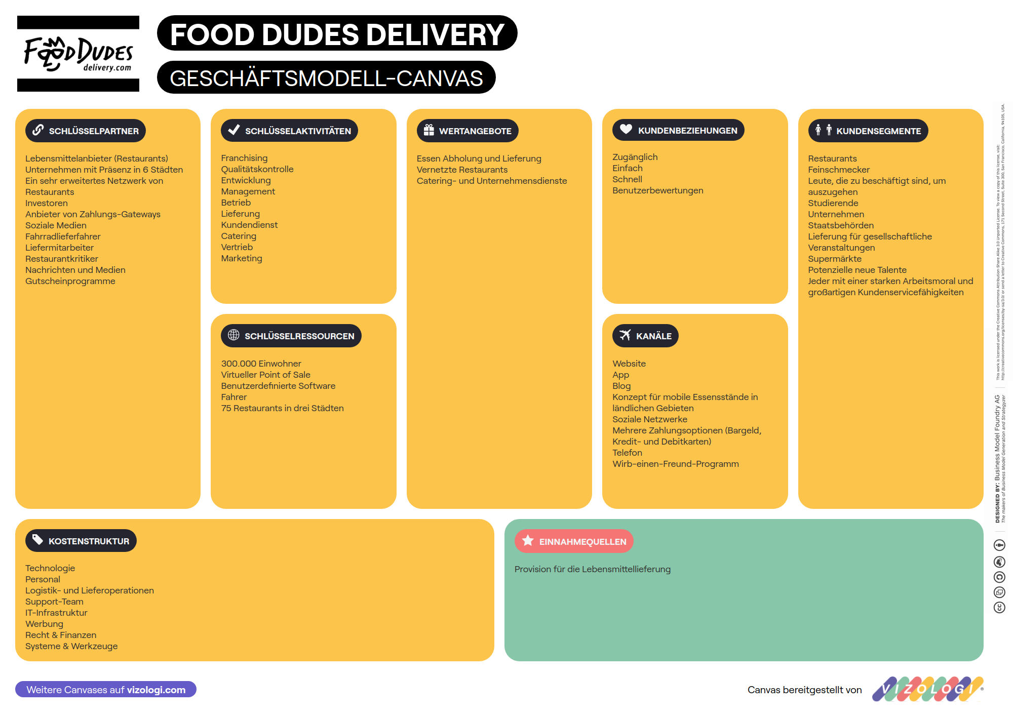 Business Strategy Canvas - Vizologi