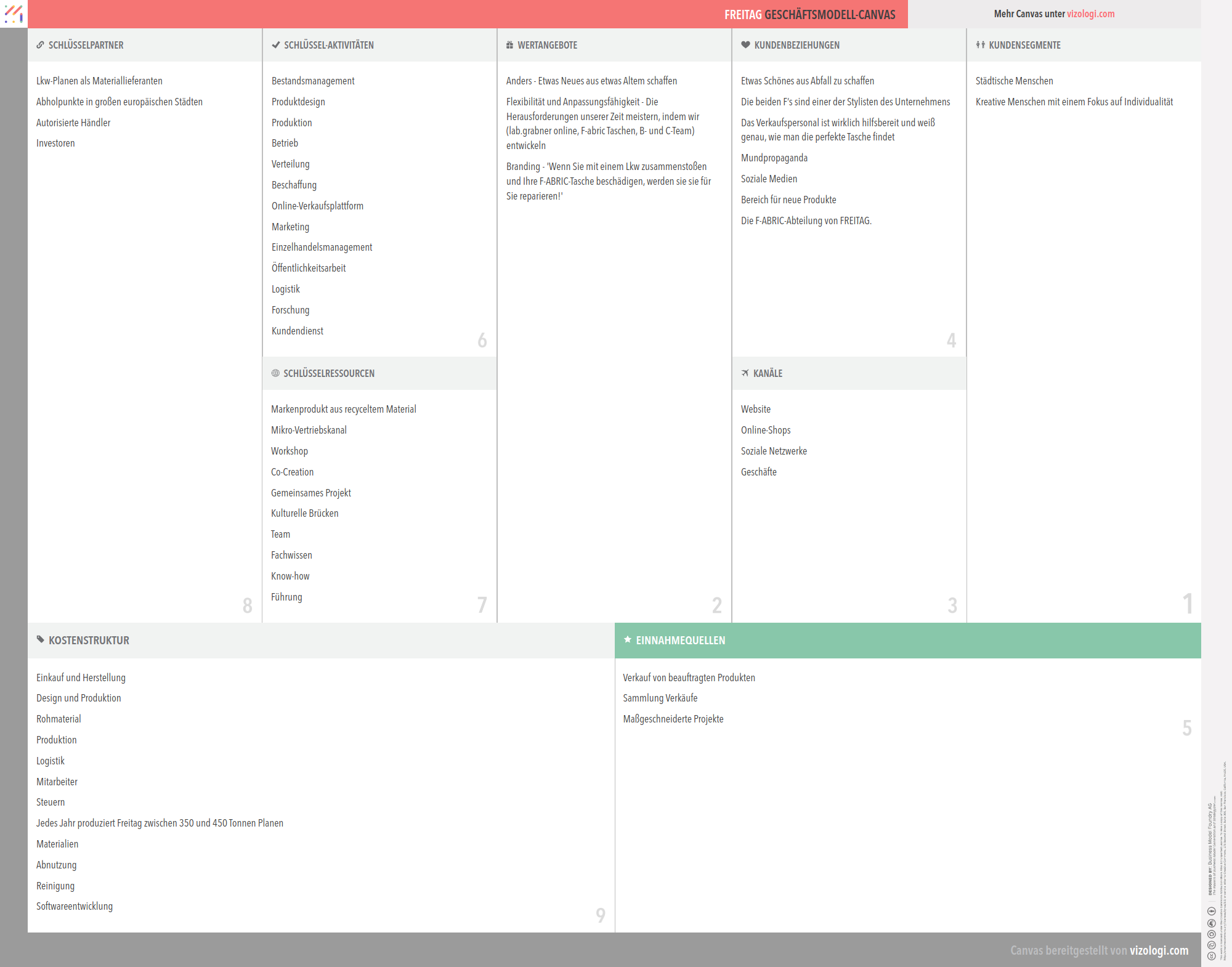 Was ist Freitags Geschäftsmodell? | Vizologi