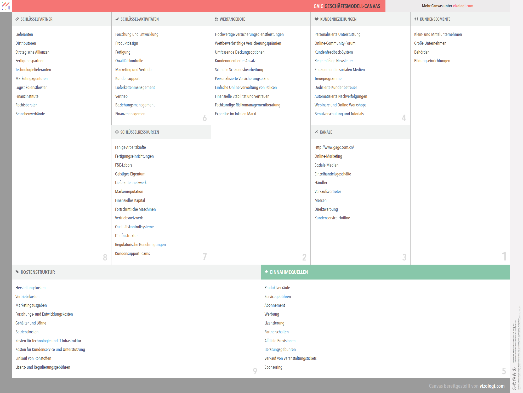 Hvad er GAIGs forretningsmodel? | Vizologi