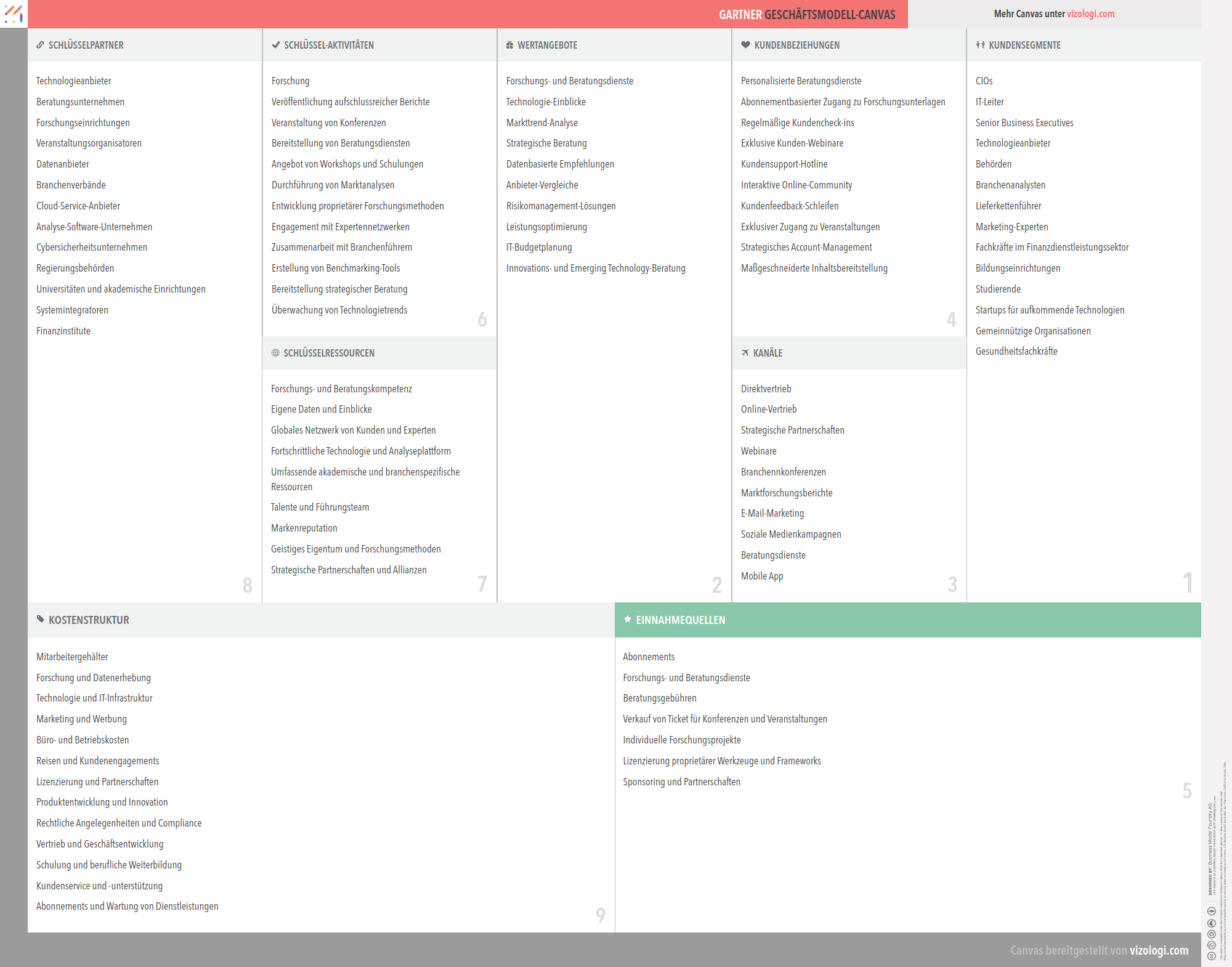 Apa model bisnis Gartner? | Vizologi