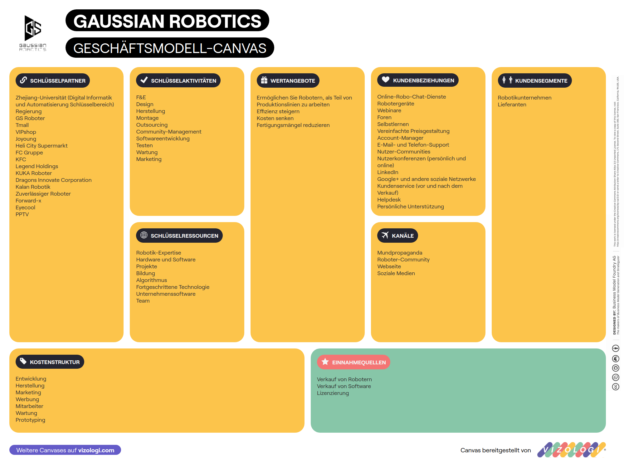 Wat is het bedrijfsmodel van Gaussian Robotics? | Vizologi
