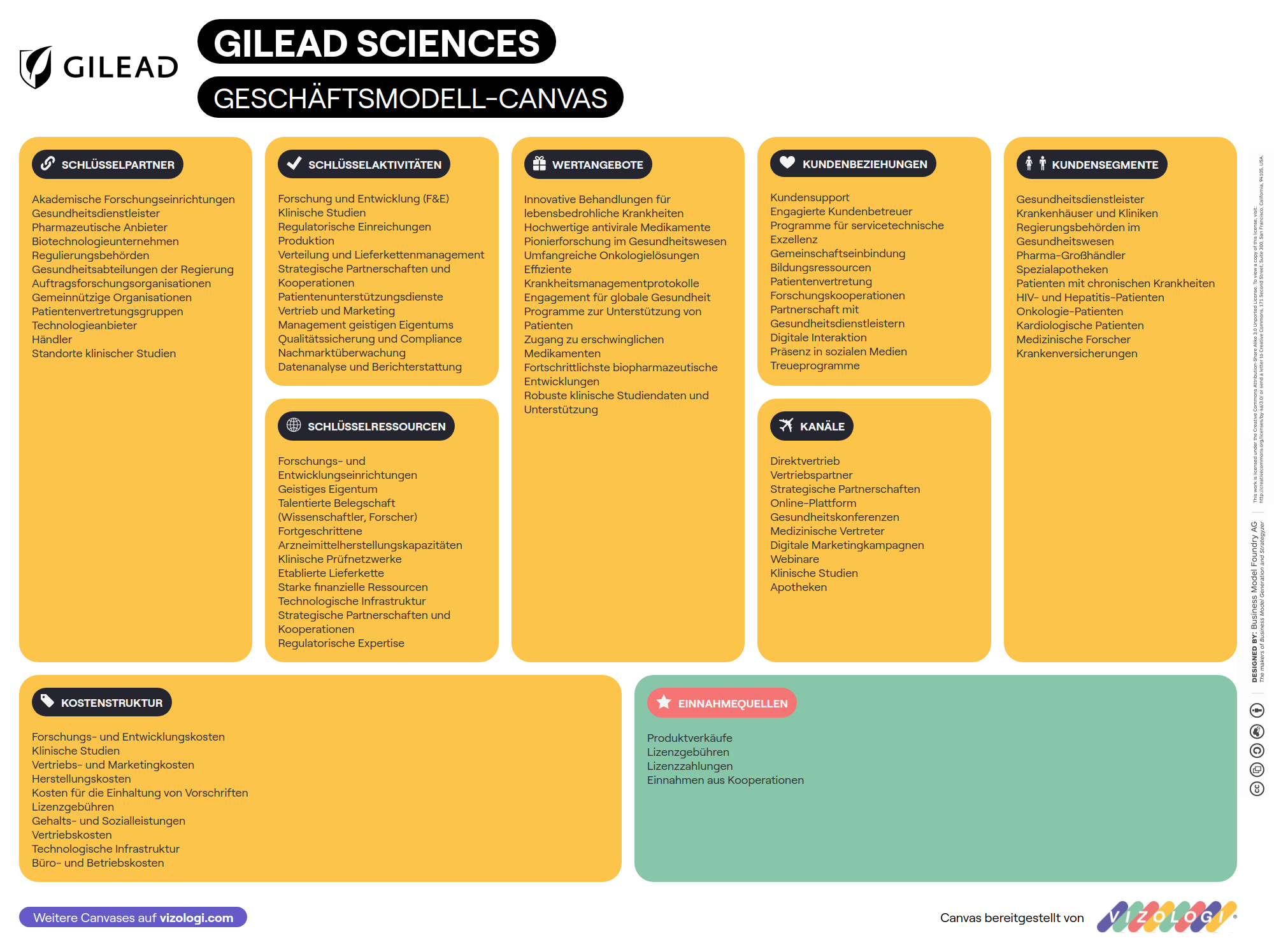 Apa model bisnis Gilead Sciences? | Vizologi