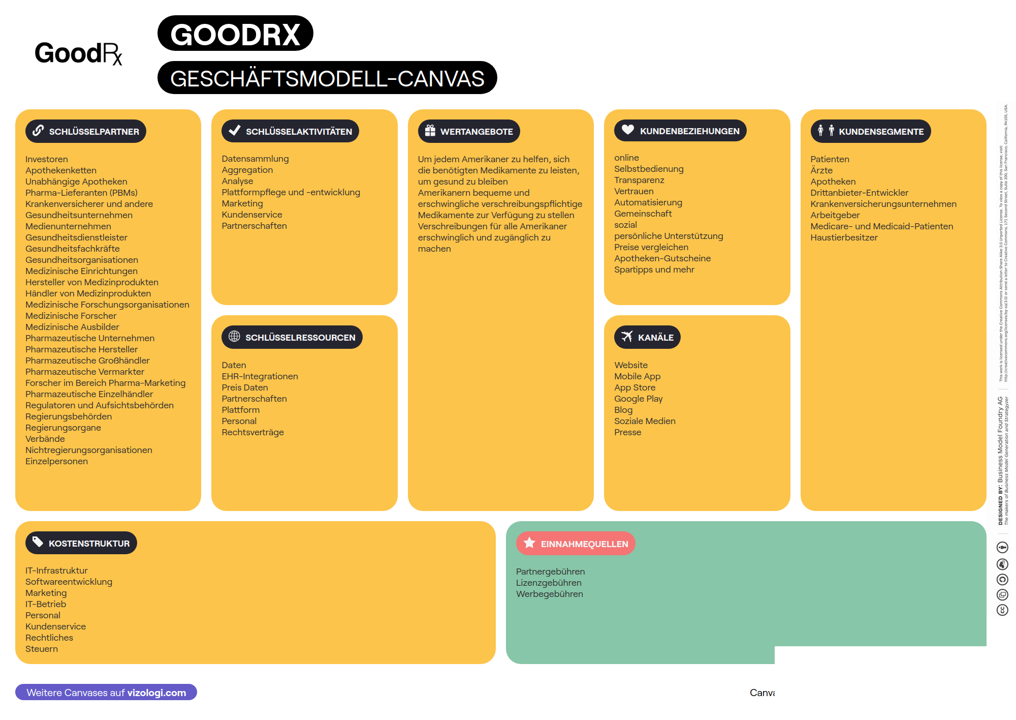 Business Strategy Canvas - Vizologi