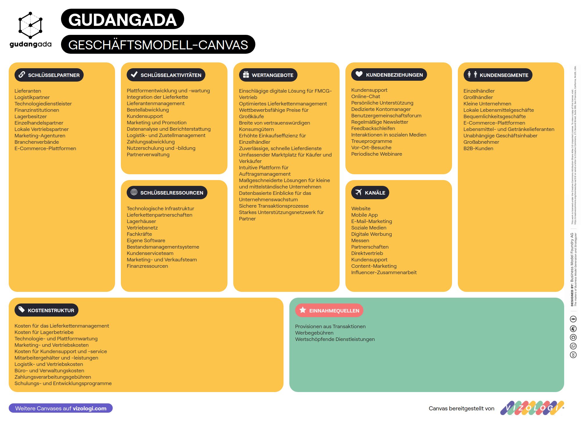 Business Strategy Canvas - Vizologi