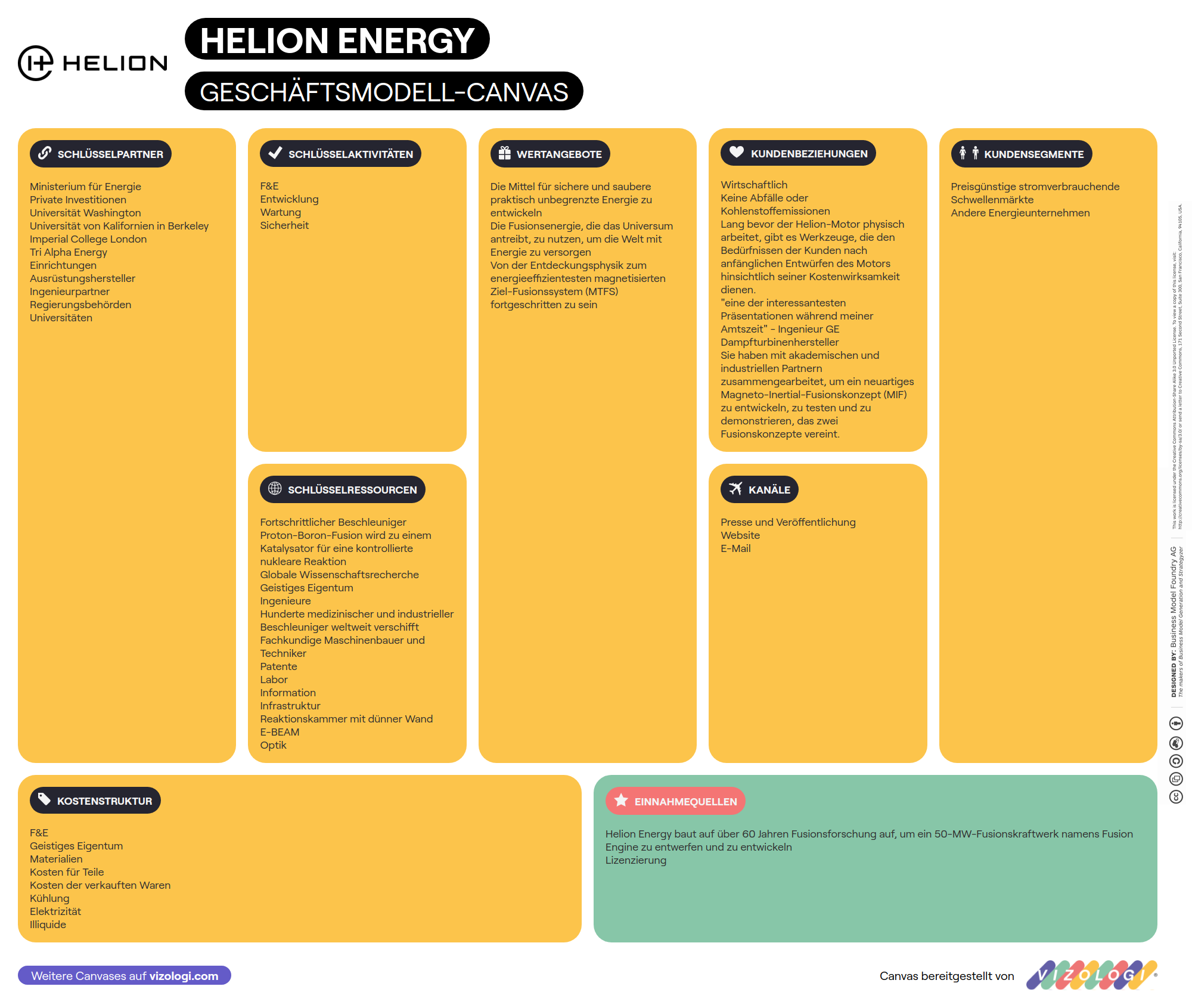 Helion Energy 的商业模式是什么？| Vizologi