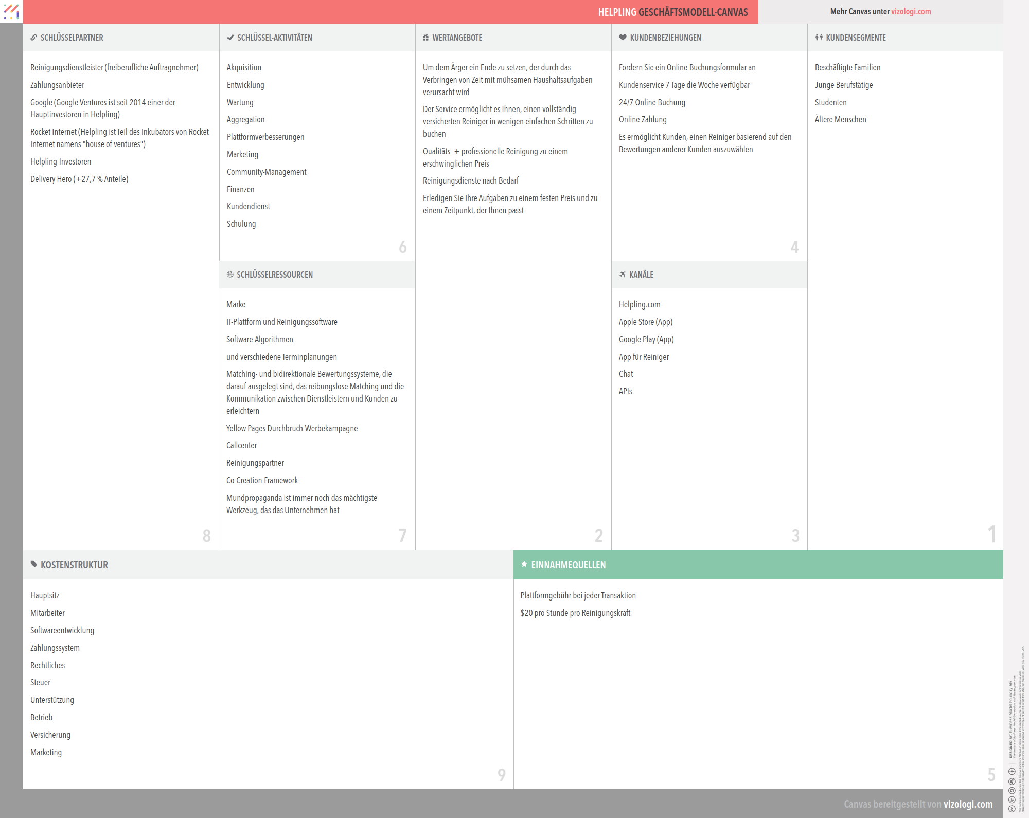 ¿Cuál es el modelo de negocio de Helpling? | Vizologi