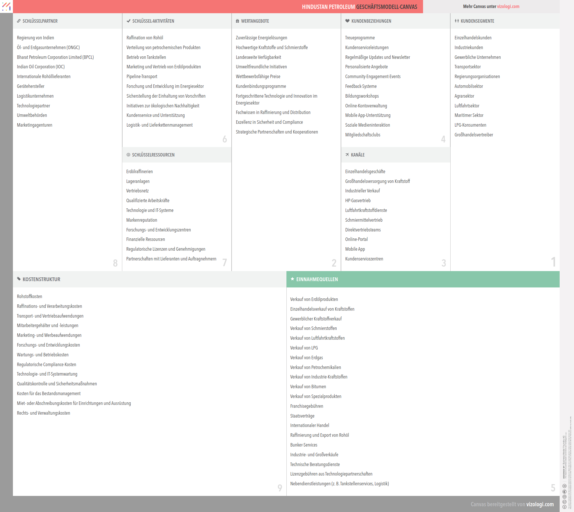 Was ist das Geschäftsmodell von Hindustan Petroleum? | Vizologi