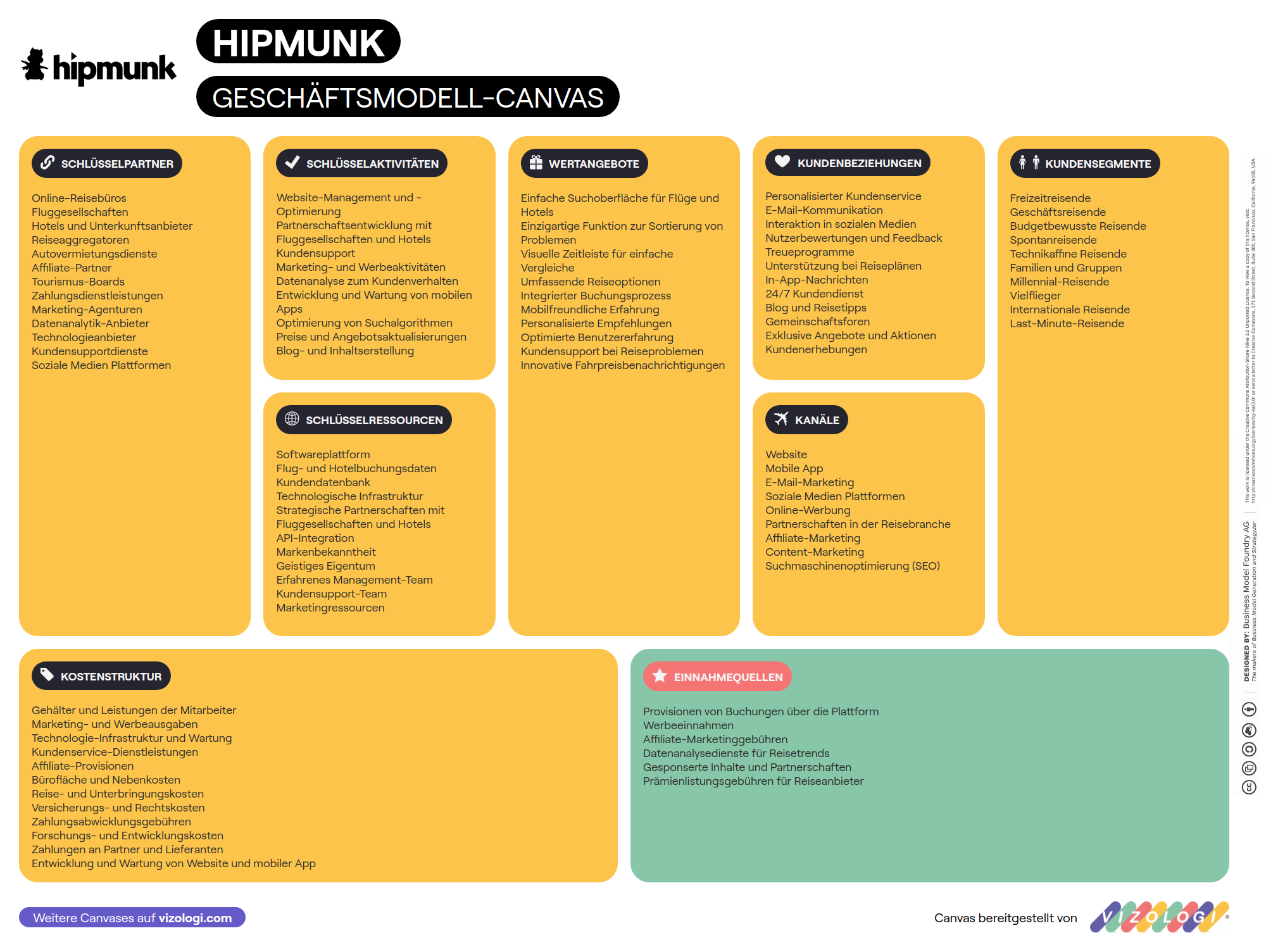 Was ist das Geschäftsmodell von Hipmunk? | Vizologi