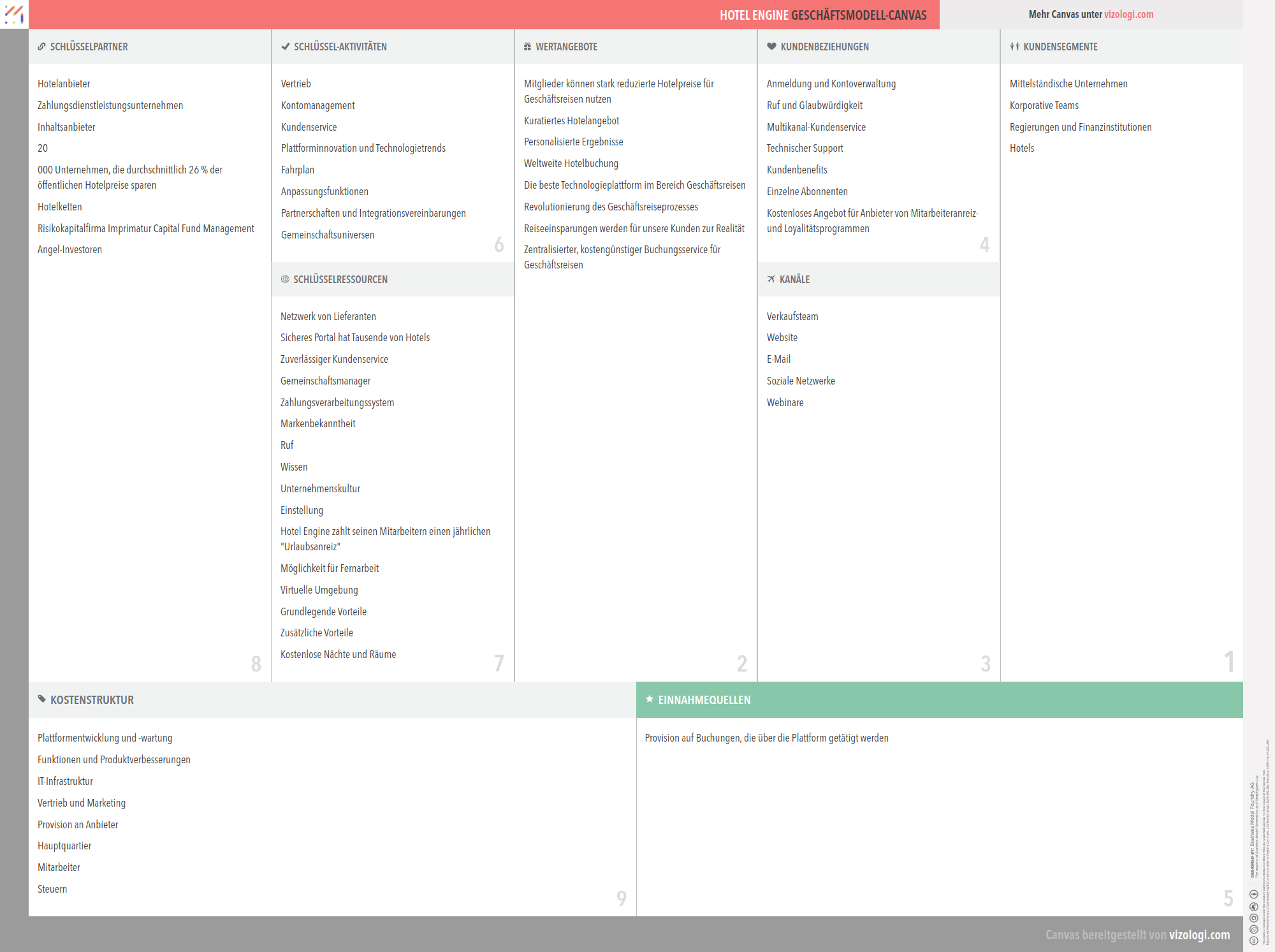 Was ist das Geschäftsmodell von Hotel Engine? | Vizologi