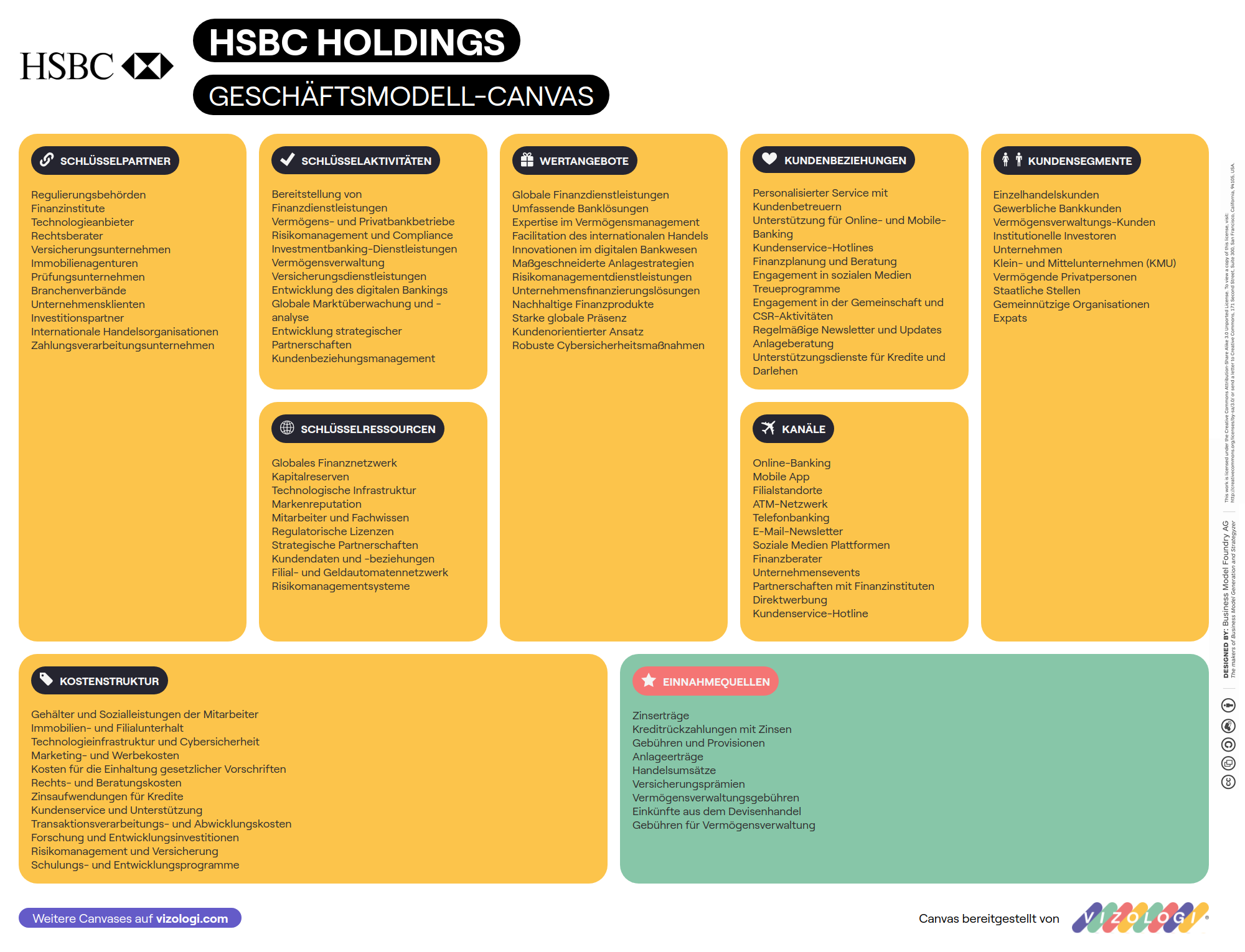 What is HSBC Holdings's business model? | Vizologi