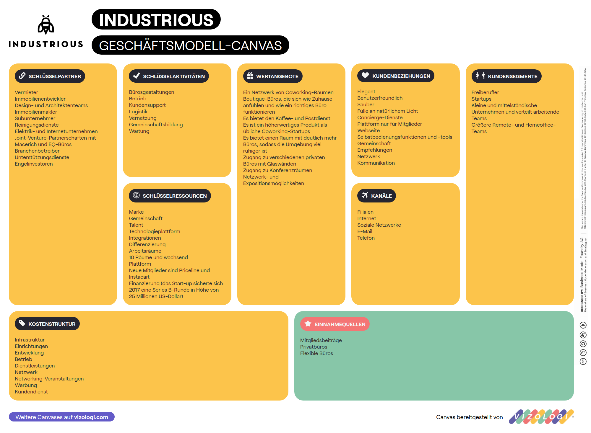 What is Industrious's business model? | Vizologi
