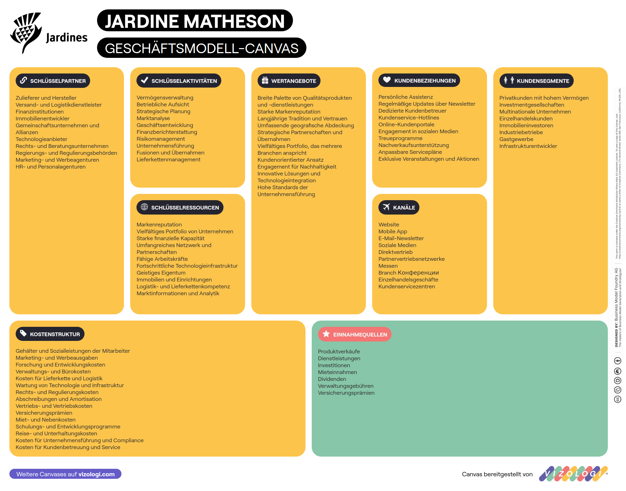 Business Strategy Canvas - Vizologi