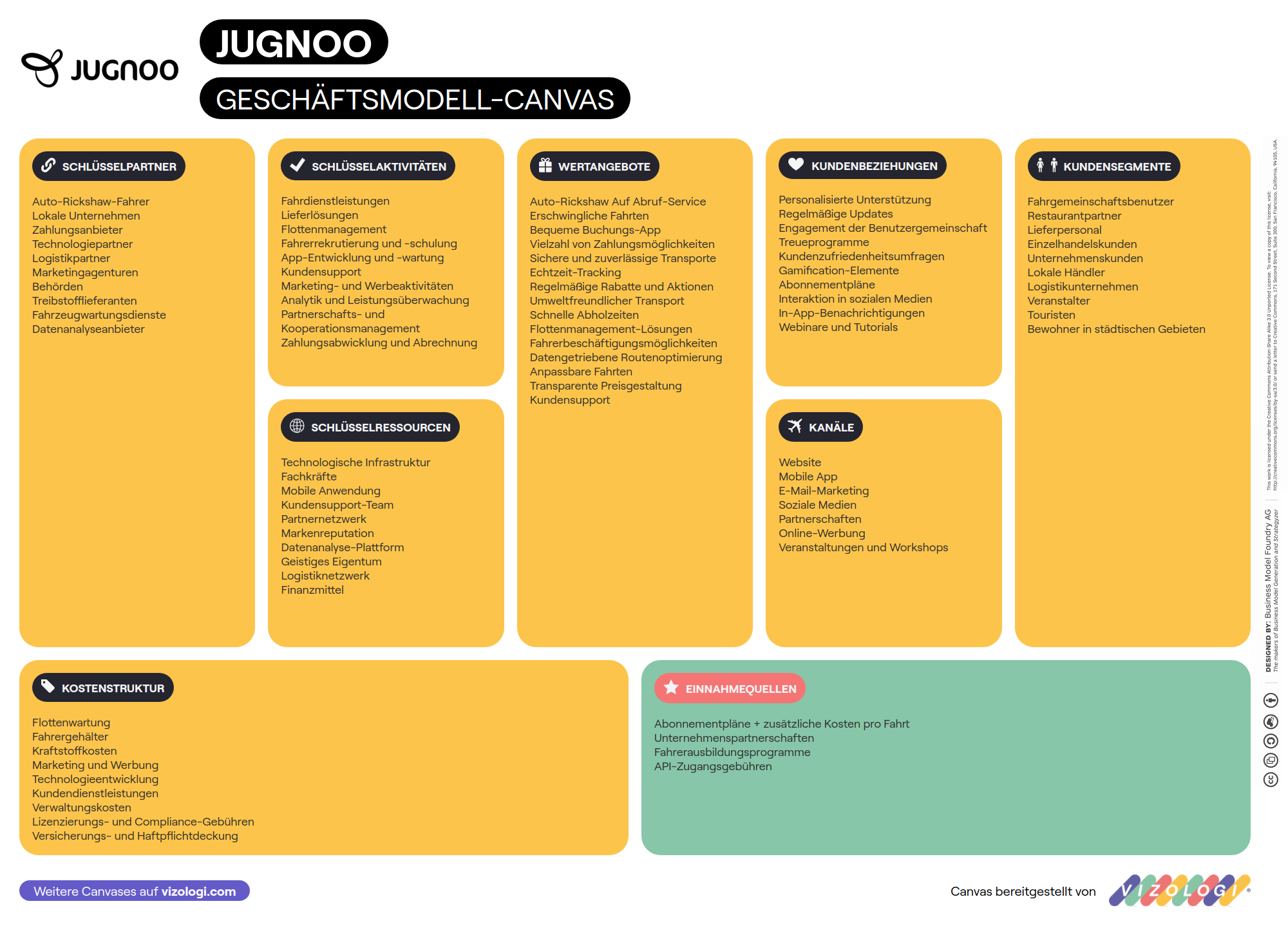 What is Jugnoo's business model? | Vizologi