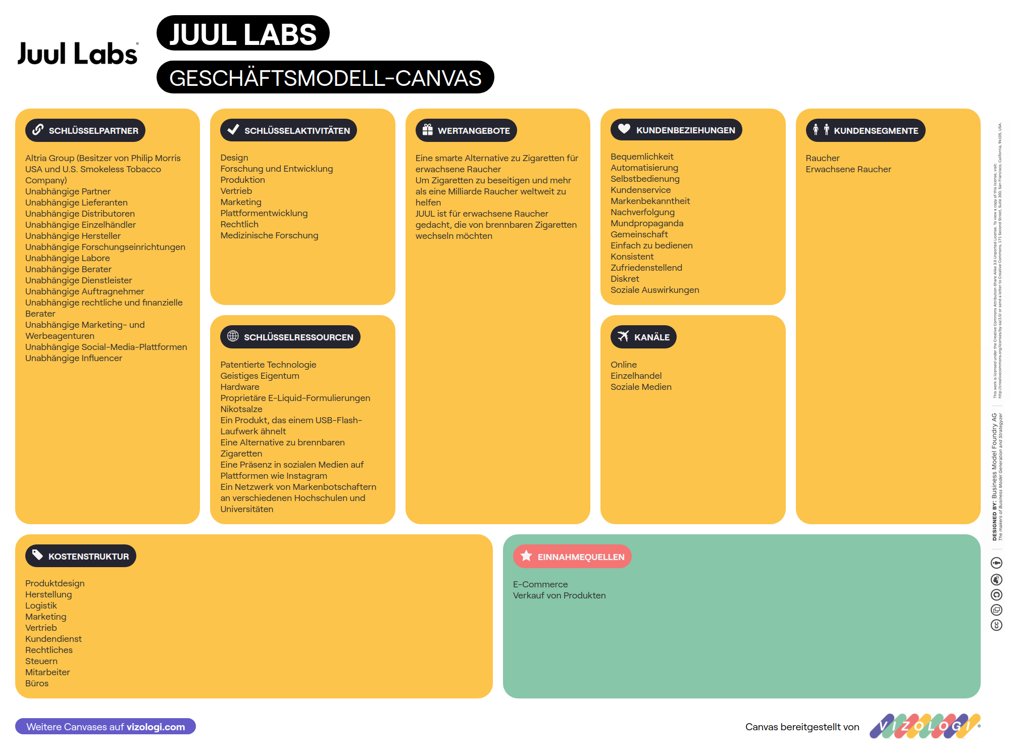 Was ist das Geschäftsmodell von JUUL Labs? | Vizologi