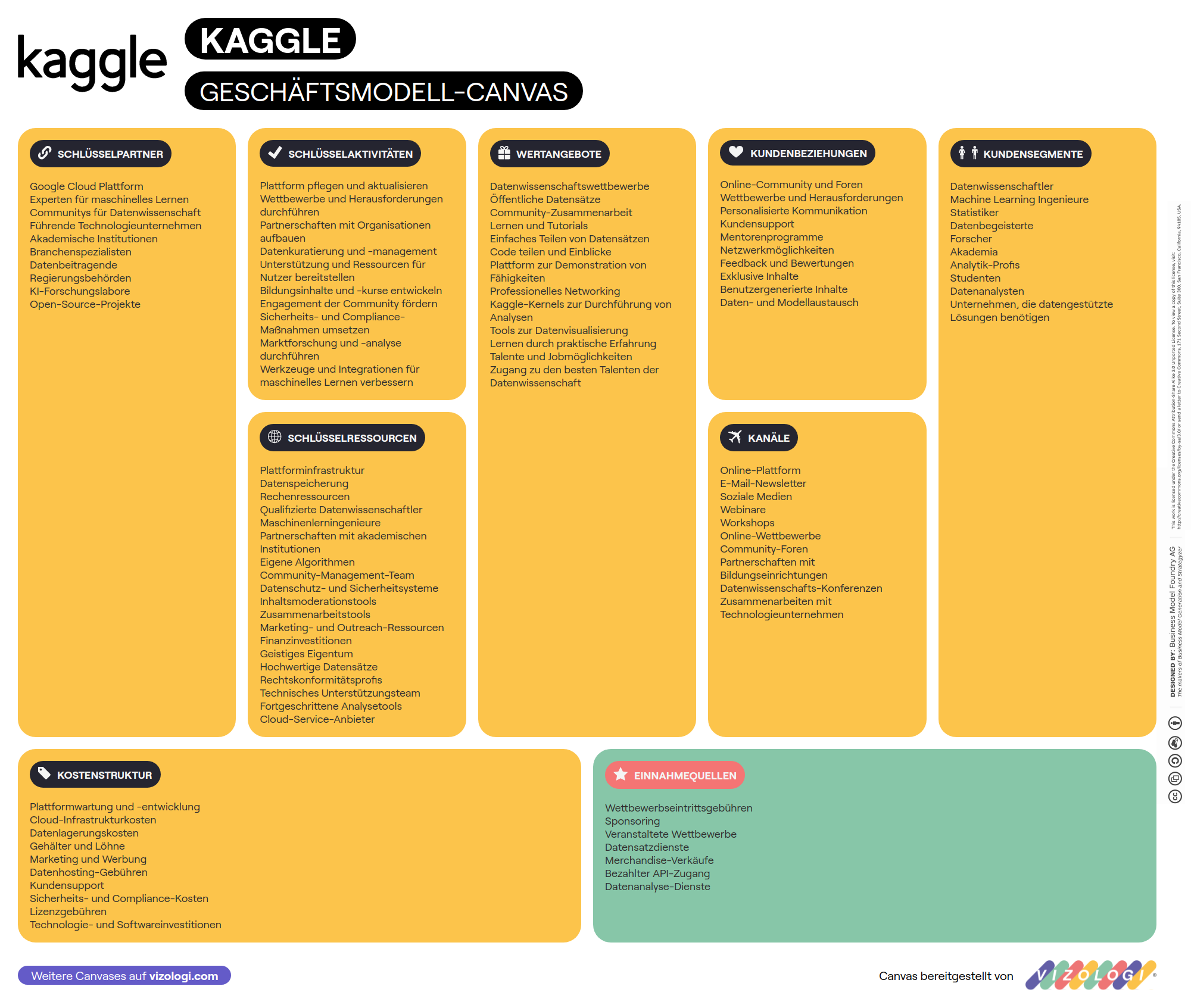 Apa model bisnis Kaggle? | Vizologi