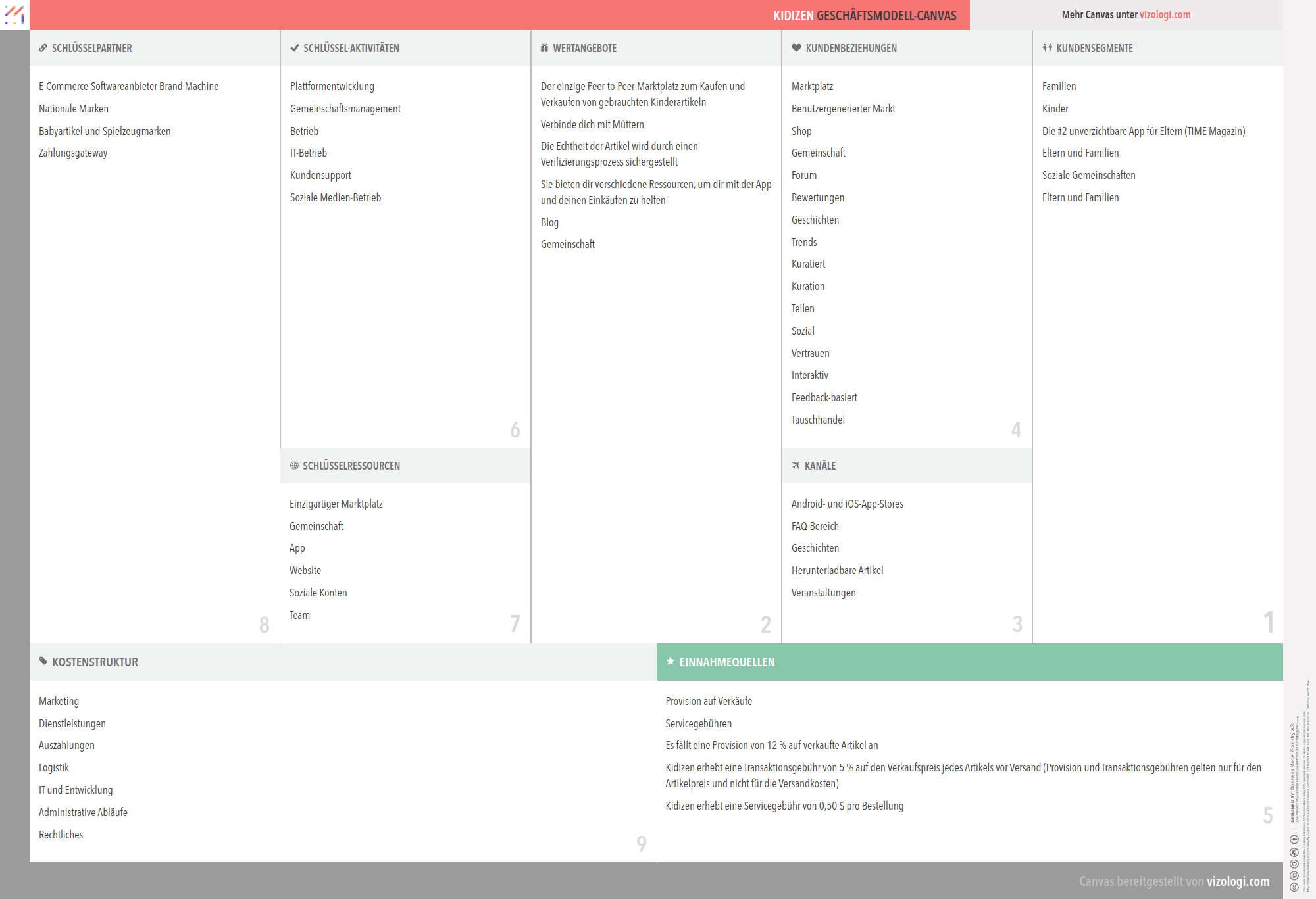 Was ist das Geschäftsmodell von Kidizen? | Vizologi