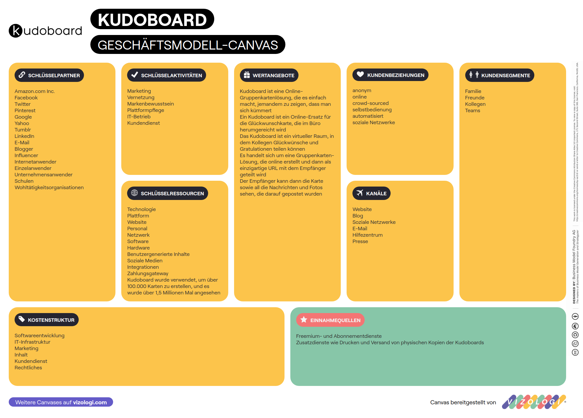 Was ist das Geschäftsmodell von Kudoboard? | Vizologi
