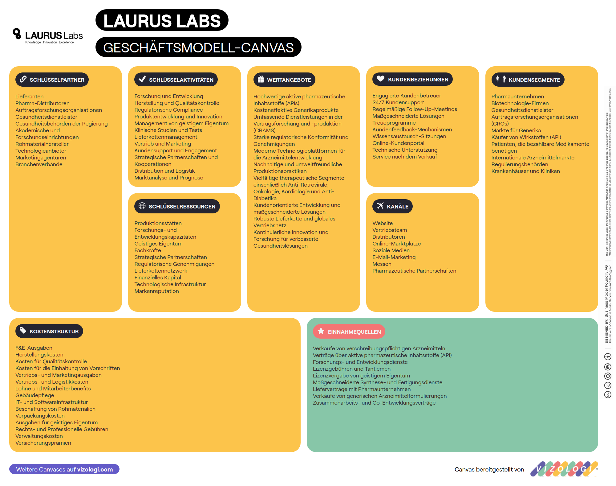 Какова бизнес-модель Laurus Labs? | Vizologi